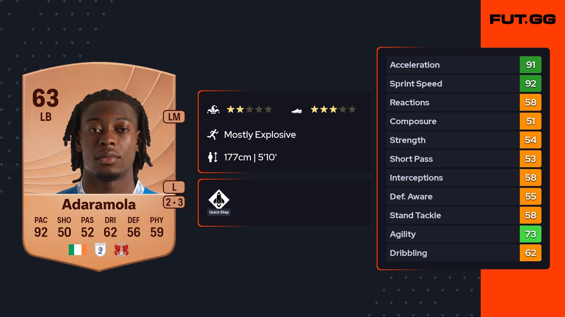 Tayo Adaramola Common 63 OVR - FUT.GG