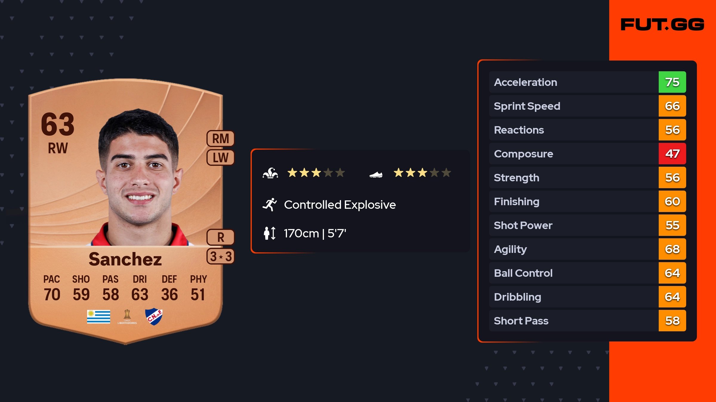 Renzo Sanchez EA FC 26 Ratings, Prices, and Cards - FUT.GG