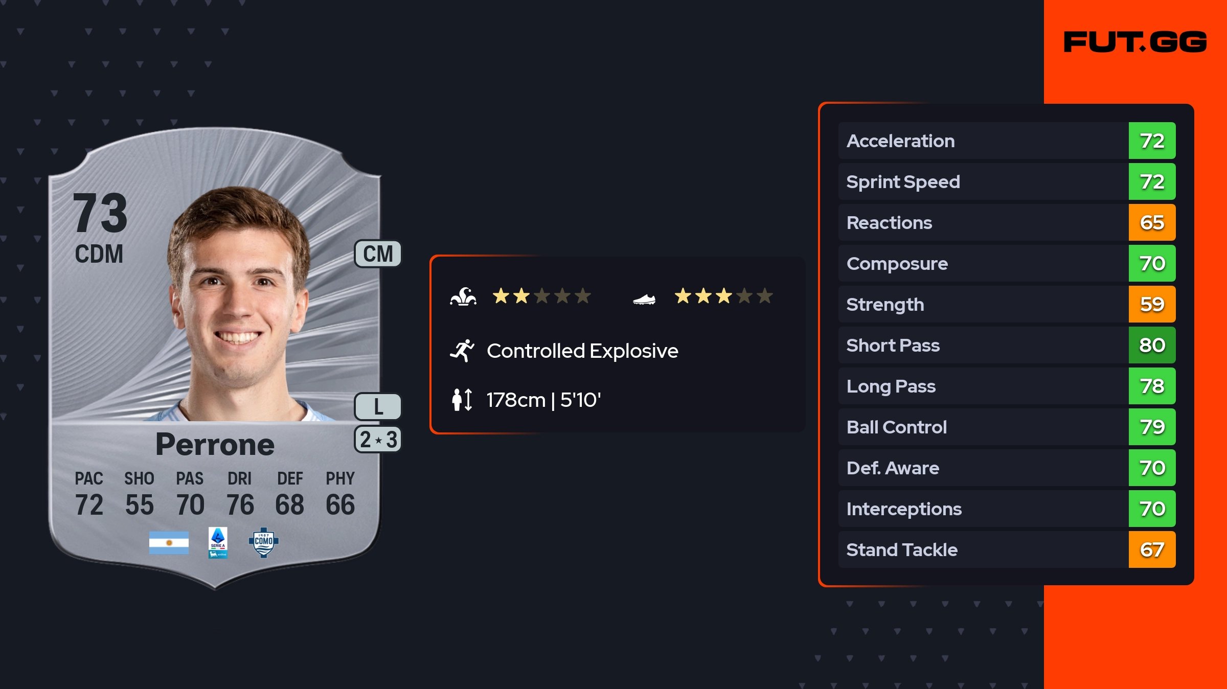 Máximo Perrone EA FC 26 Ratings, Prices, and Cards - FUT.GG