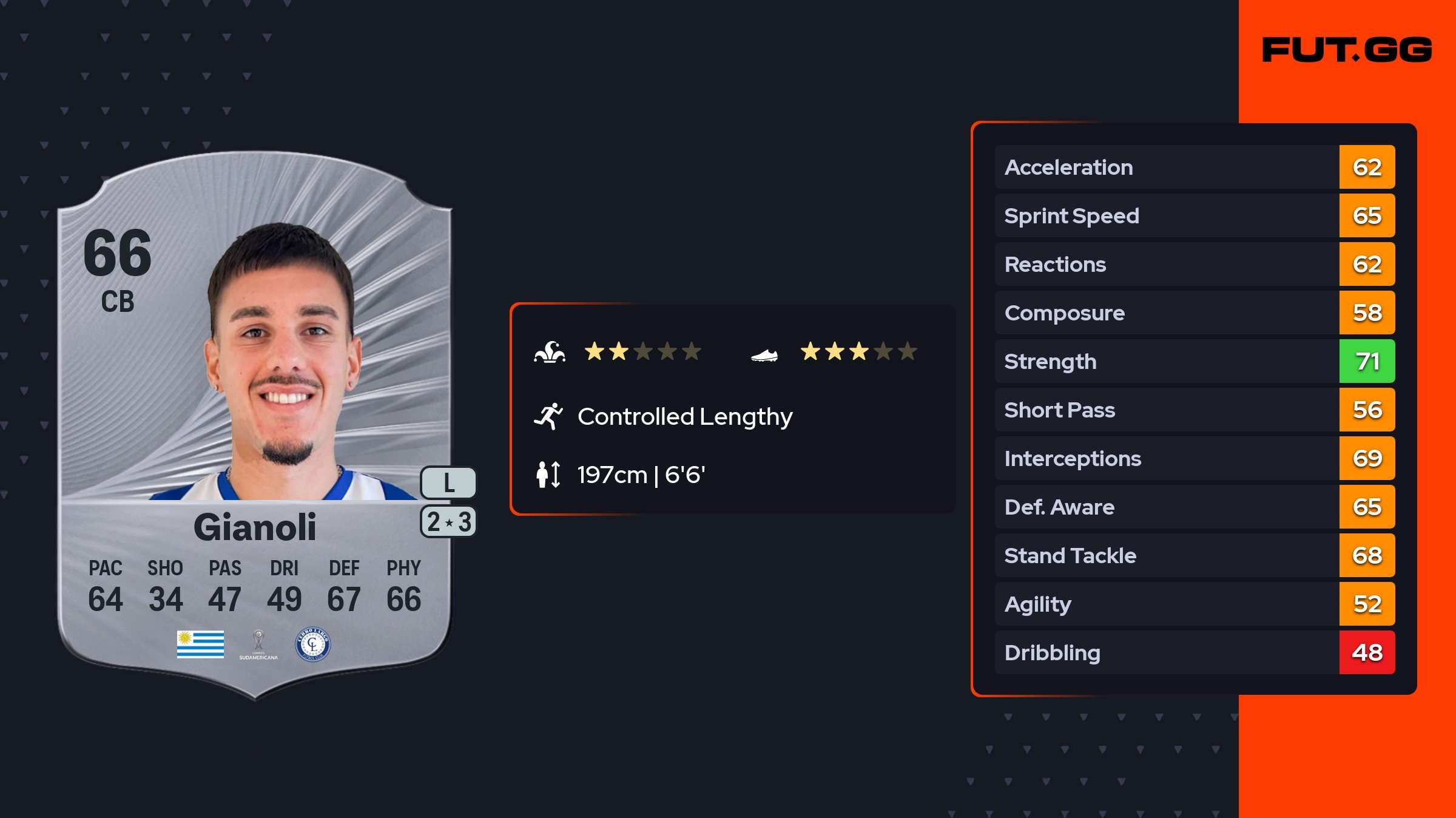 Martín Gianoli EA FC 26 Ratings, Prices, and Cards - FUT.GG