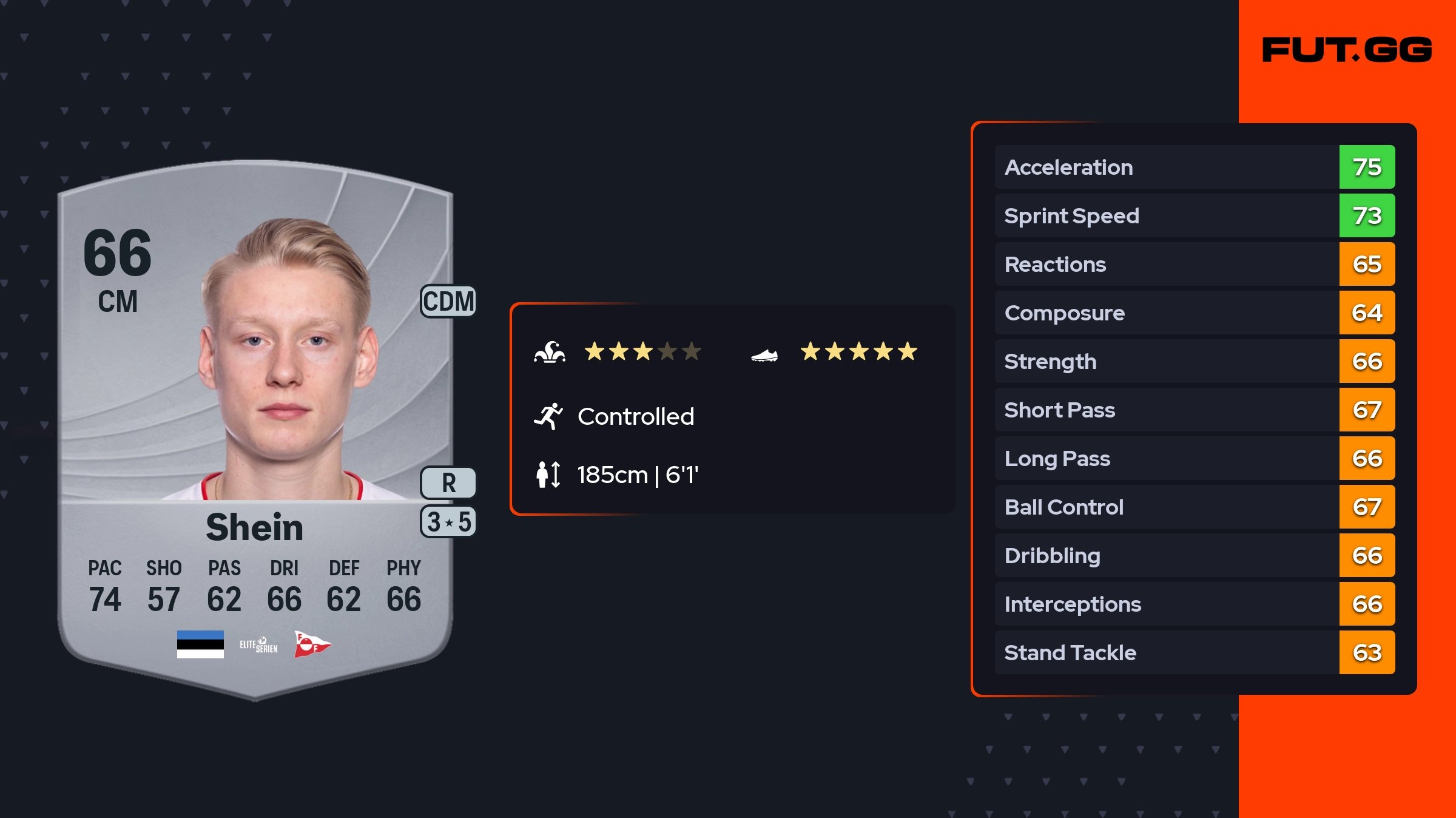 Rocco Robert Shein Common 66 OVR - FUT.GG