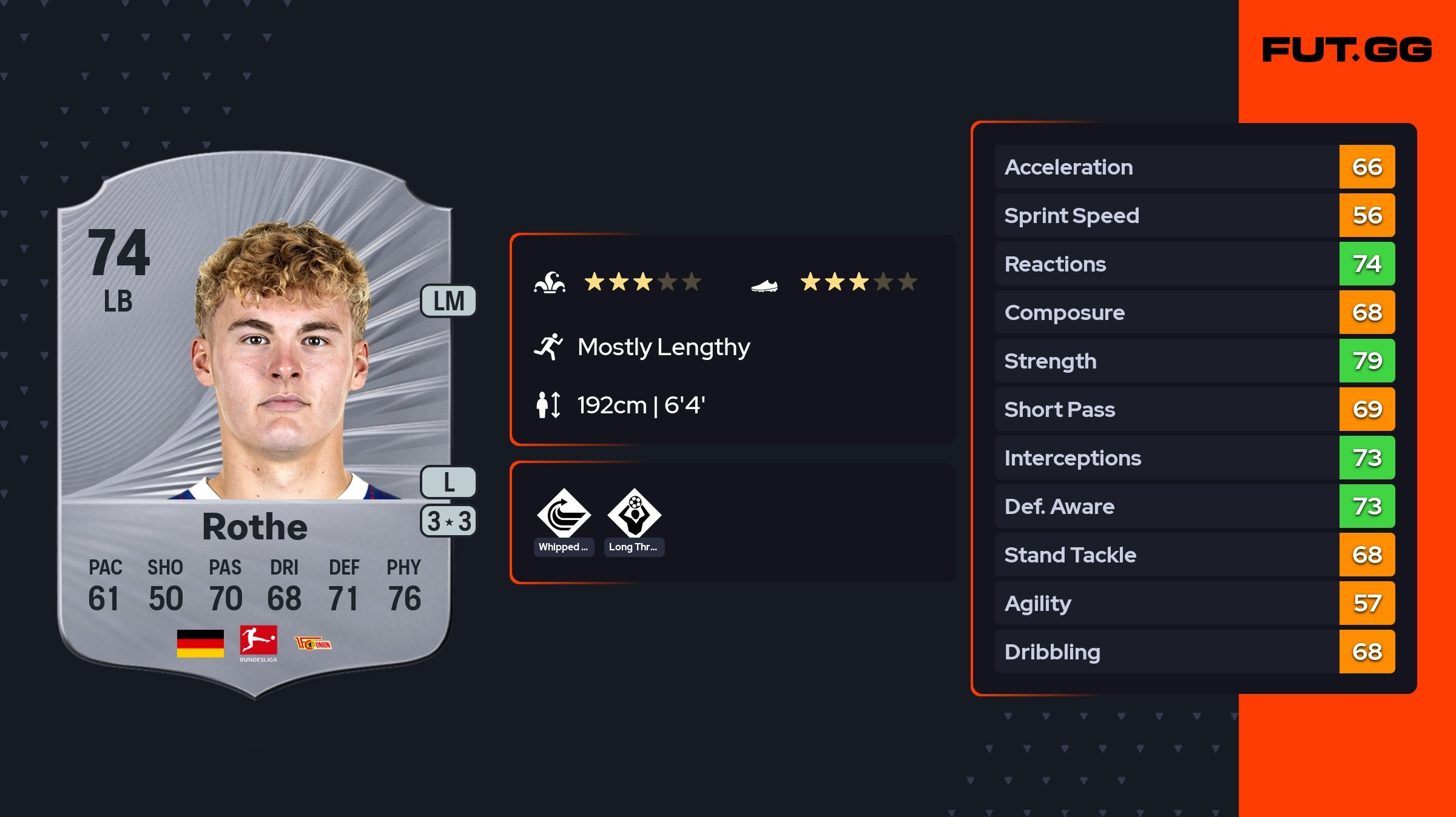 Tom Rothe EA FC 26 Ratings, Prices, and Cards - FUT.GG