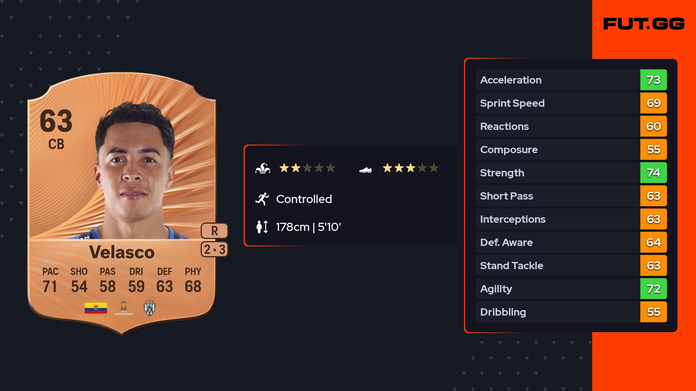 Andy Velasco EA FC 26 Ratings, Prices, and Cards - FUT.GG