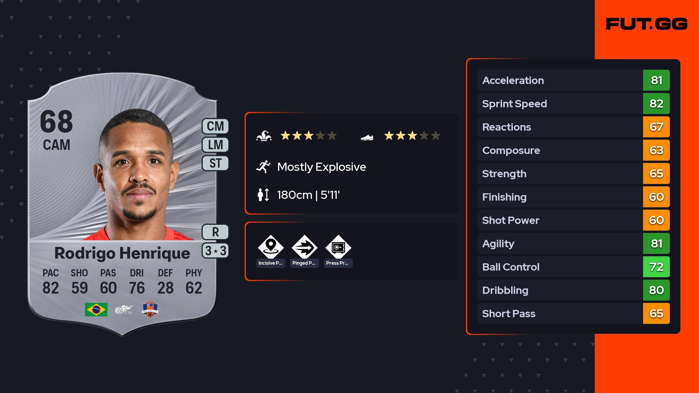 Rodrigo Henrique EA FC 26 Ratings, Prices, and Cards - FUT.GG