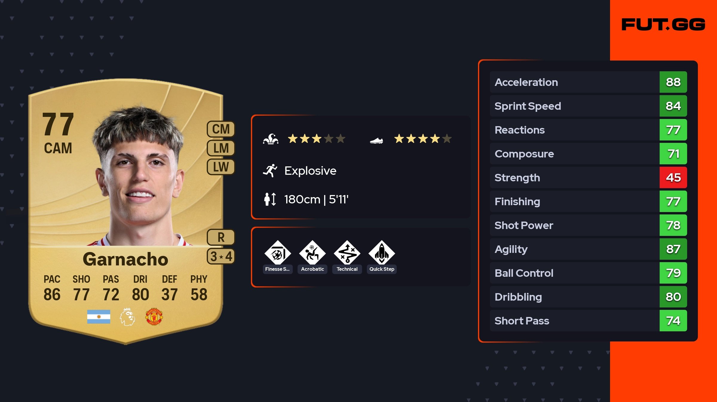Alejandro Garnacho EA FC 26 Ratings, Prices, and Cards - FUT.GG