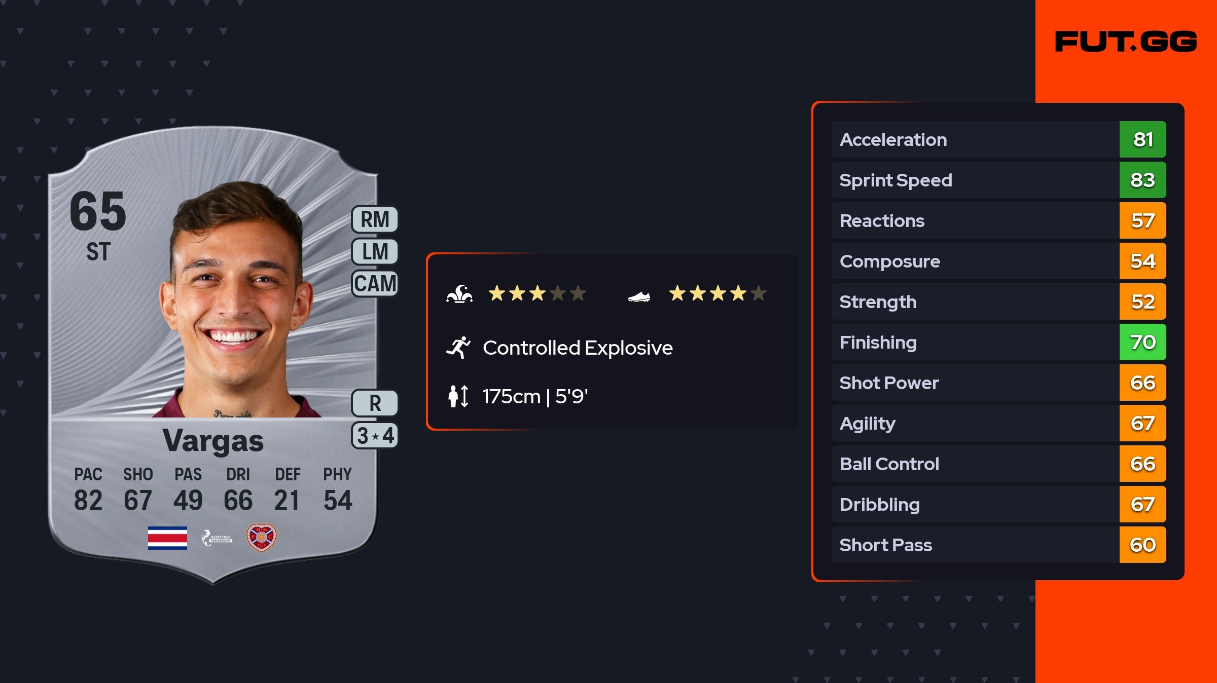 Kenneth Vargas EA FC 26 Ratings, Prices, and Cards - FUT.GG