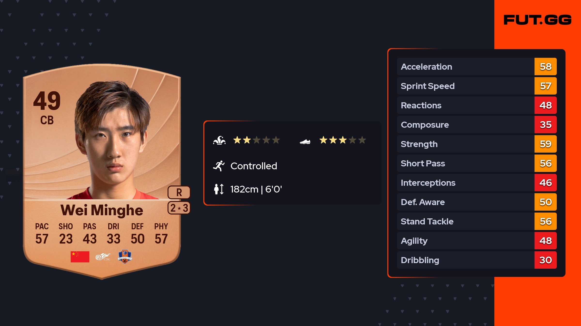 Wei Minghe EA FC 26 Ratings, Prices, and Cards - FUT.GG