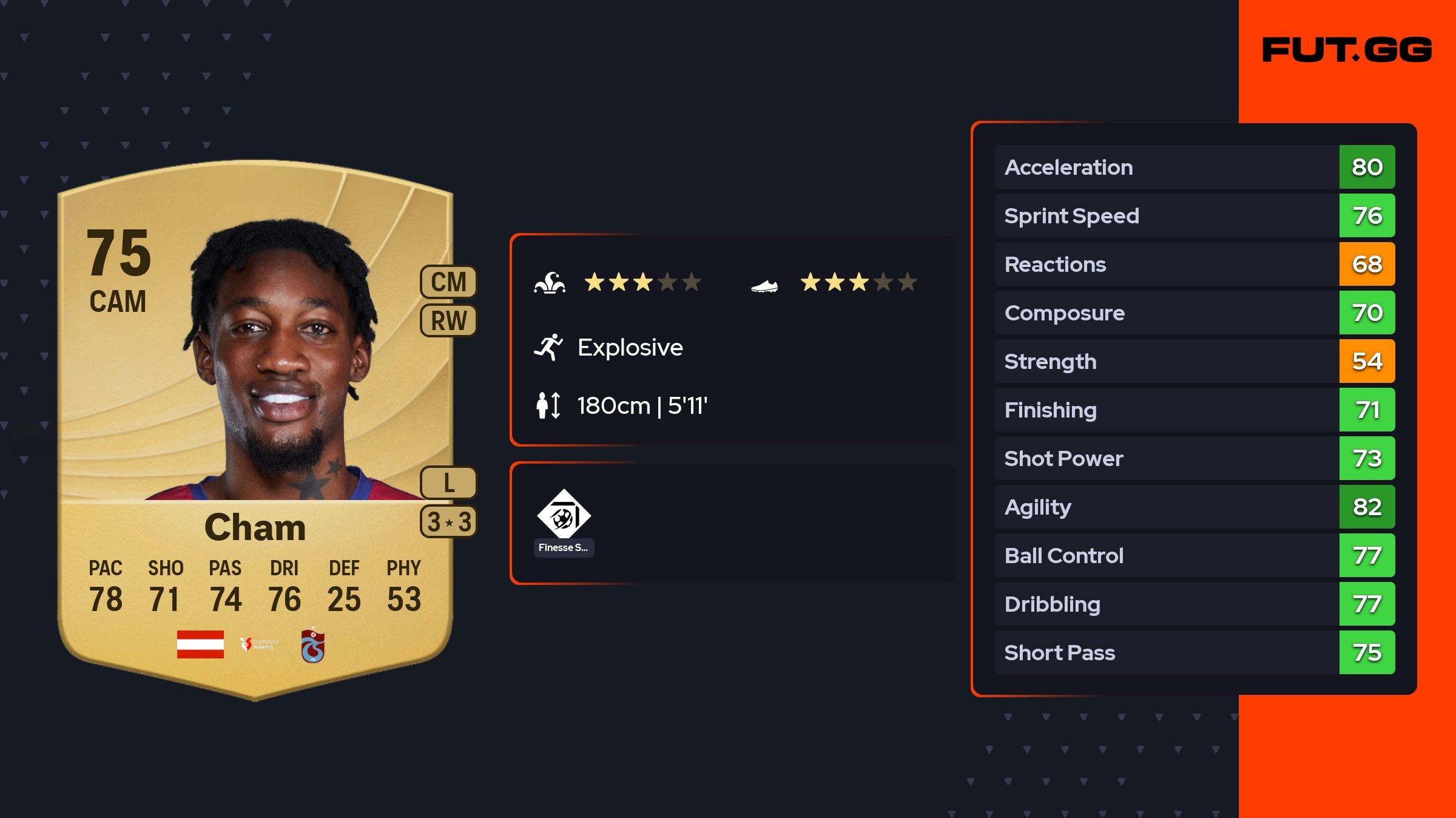 Muhammed Cham EA FC 26 Ratings, Prices, and Cards - FUT.GG