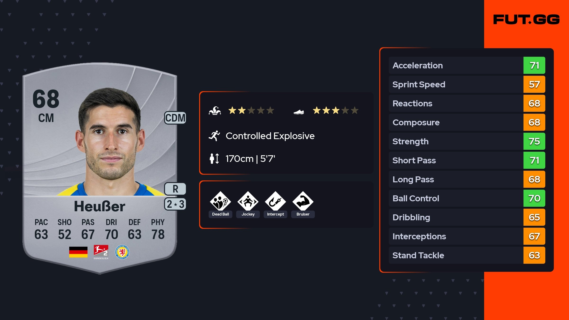 Robin Heußer EA FC 26 Ratings, Prices, and Cards - FUT.GG