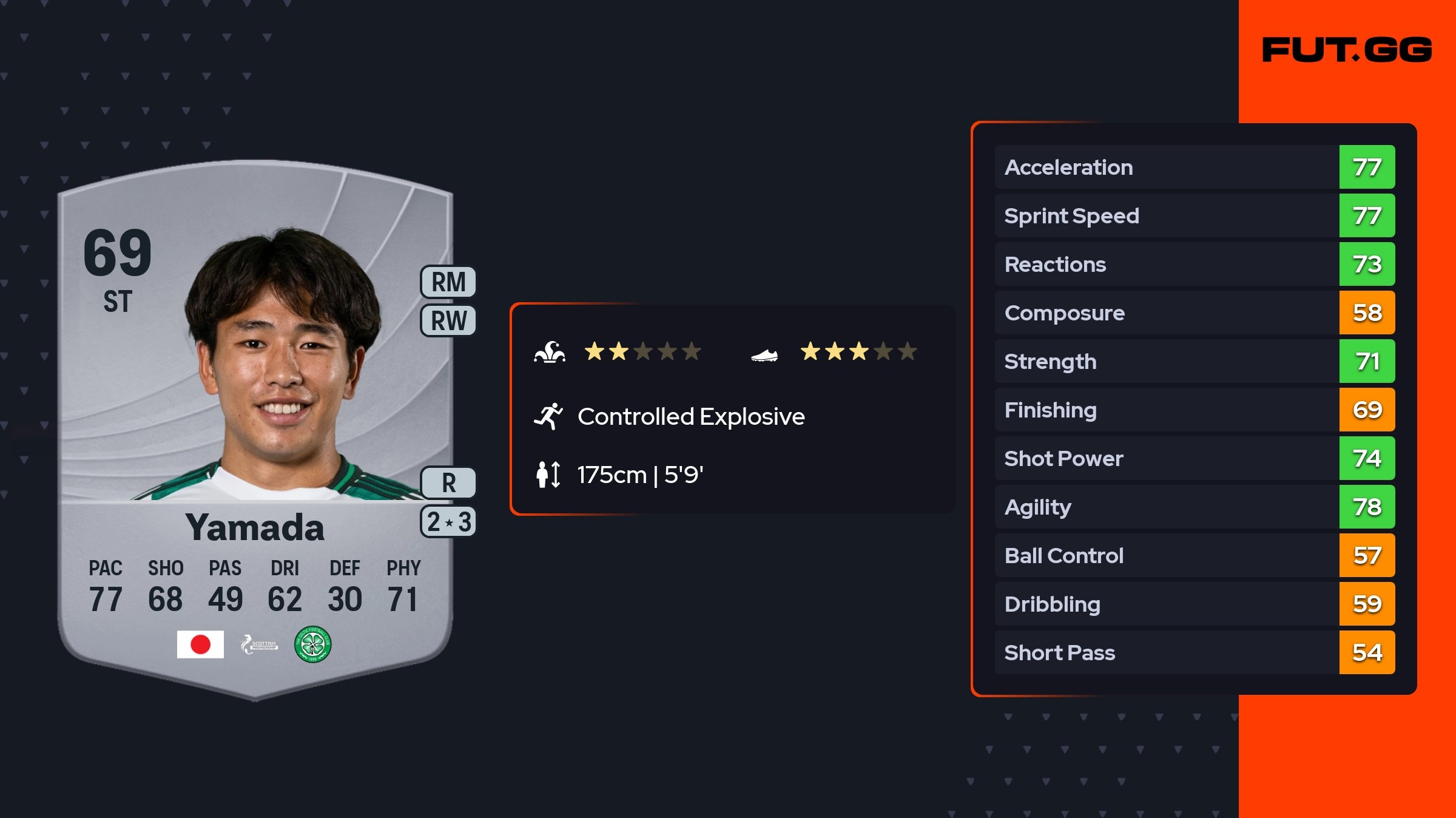 Shin Yamada EA FC 26 Ratings, Prices, and Cards - FUT.GG