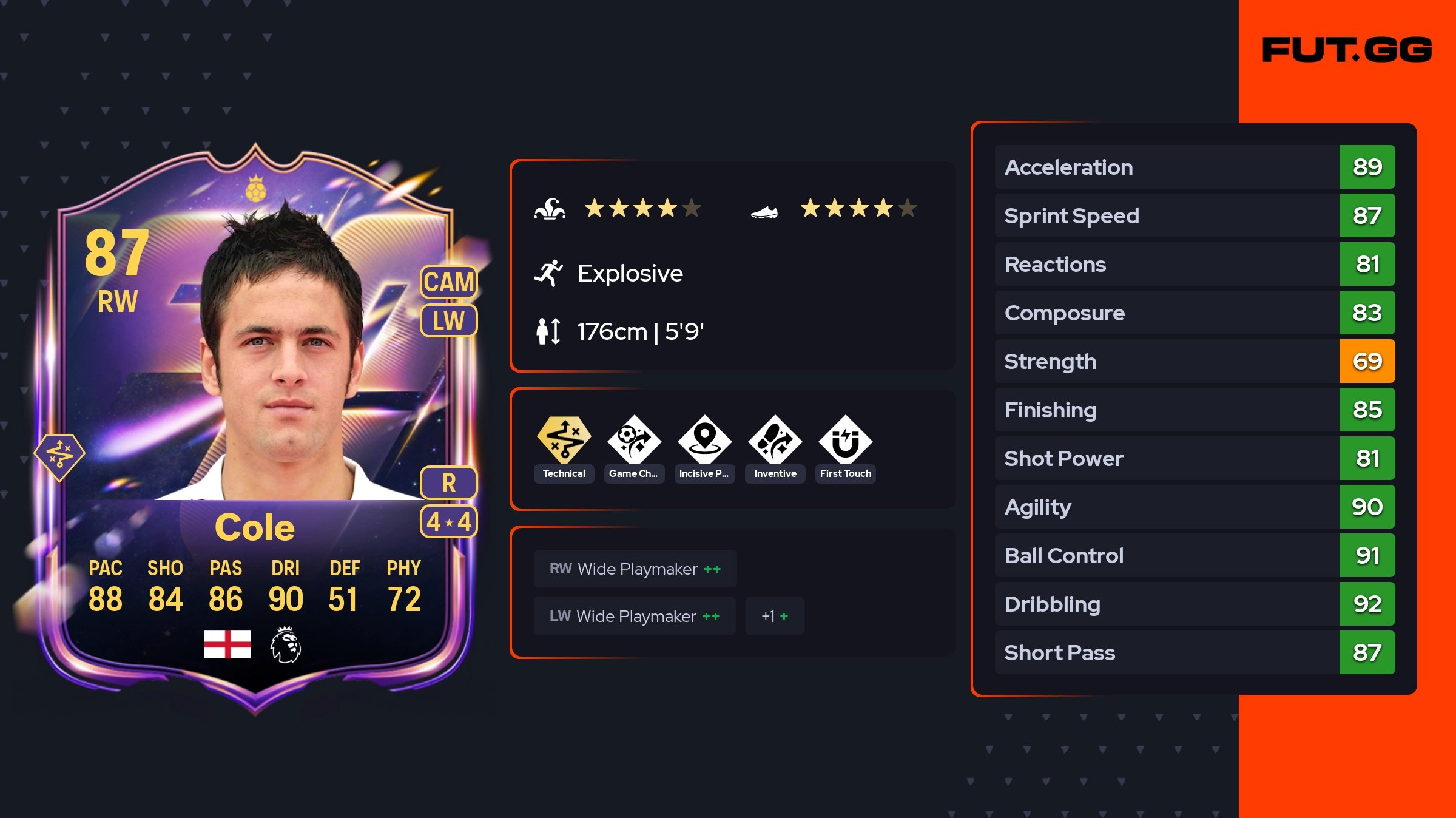 Joe Cole UT Heroes 87 OVR - FUT.GG