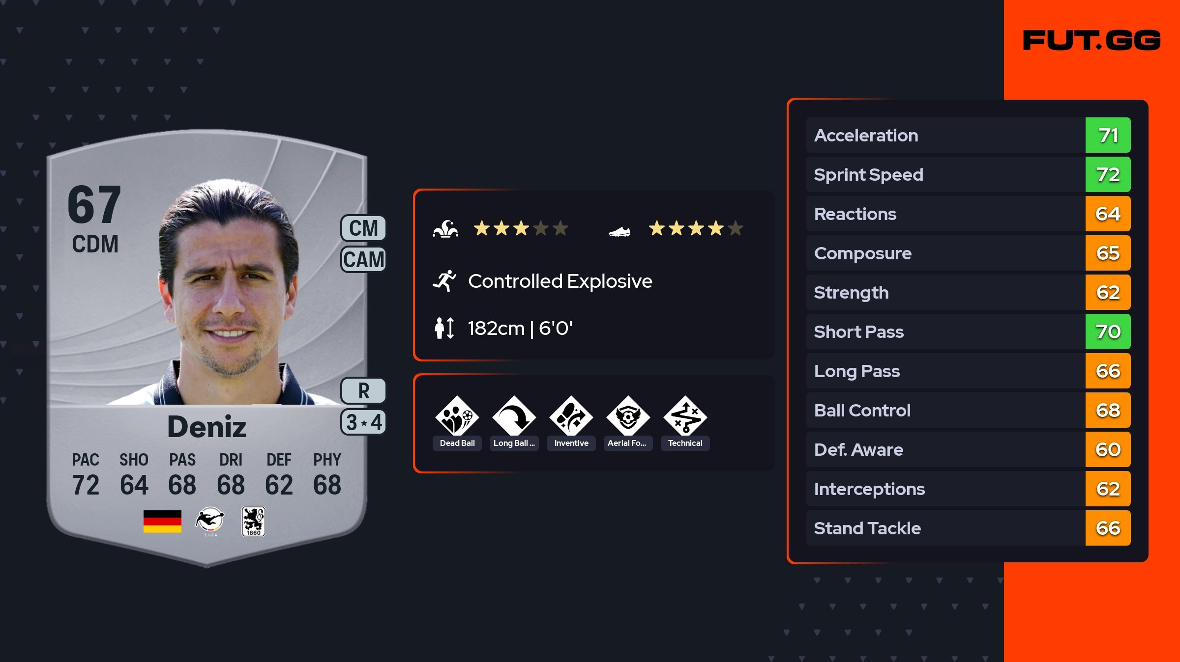 Tunay Deniz EA FC 26 Ratings, Prices, and Cards - FUT.GG