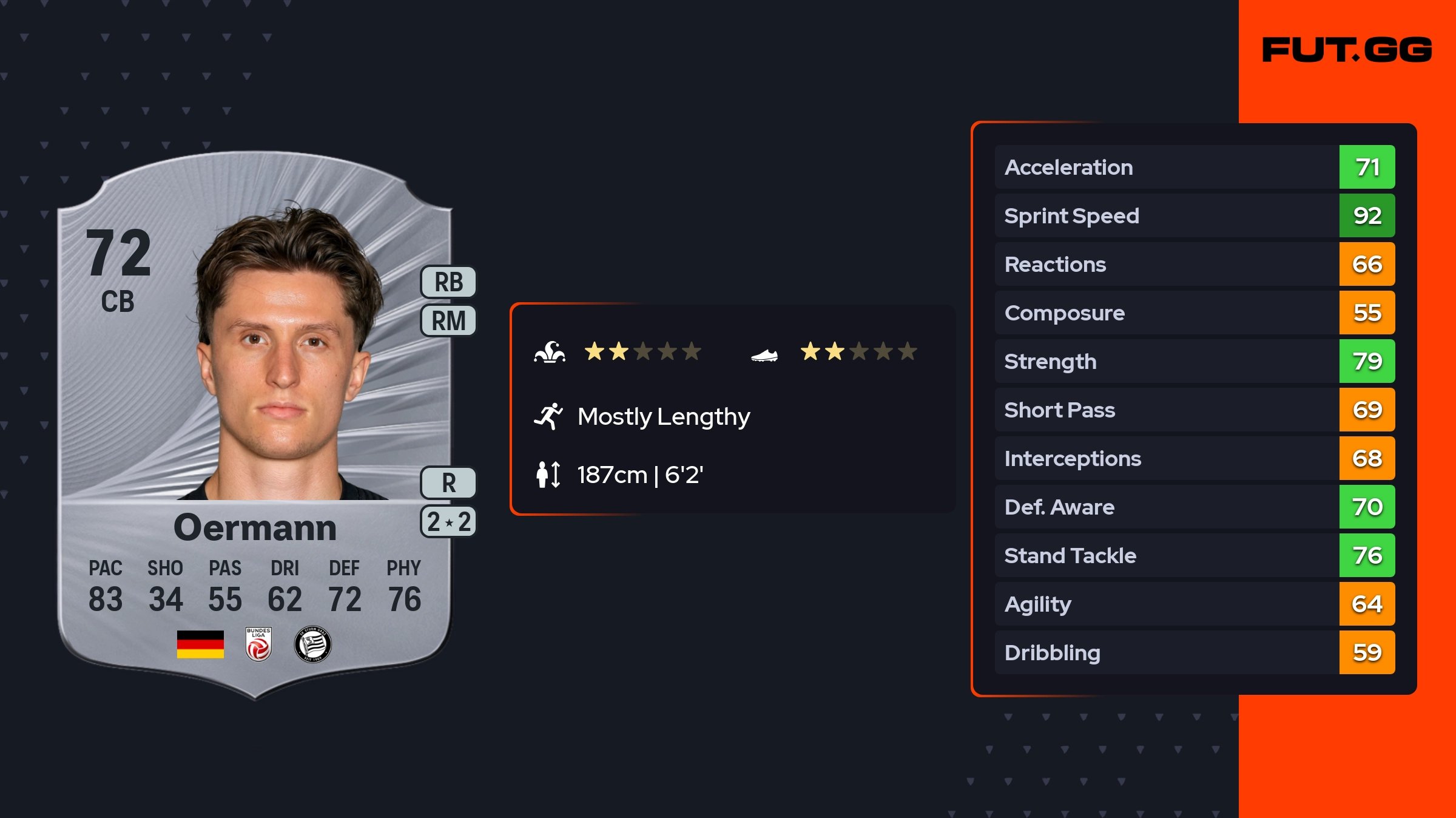 Tim Oermann EA FC 26 Ratings, Prices, and Cards - FUT.GG