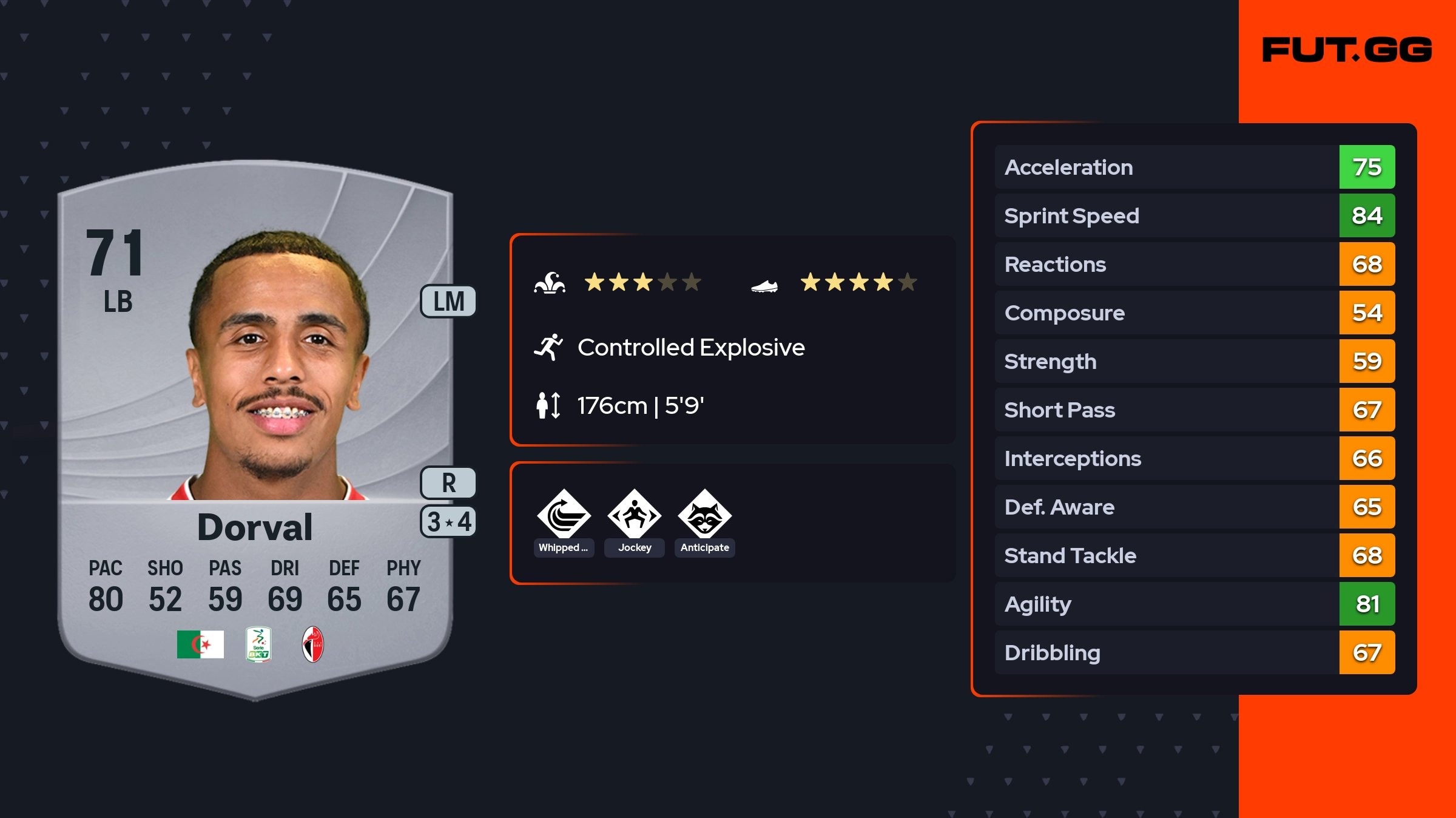Mehdi Dorval EA FC 26 Ratings, Prices, and Cards - FUT.GG
