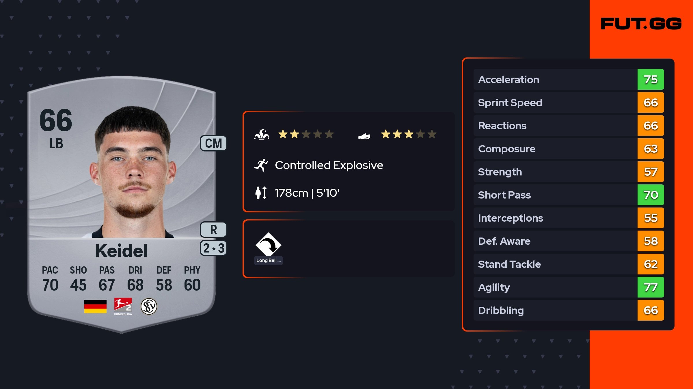 Felix Keidel EA FC 26 Ratings, Prices, and Cards - FUT.GG