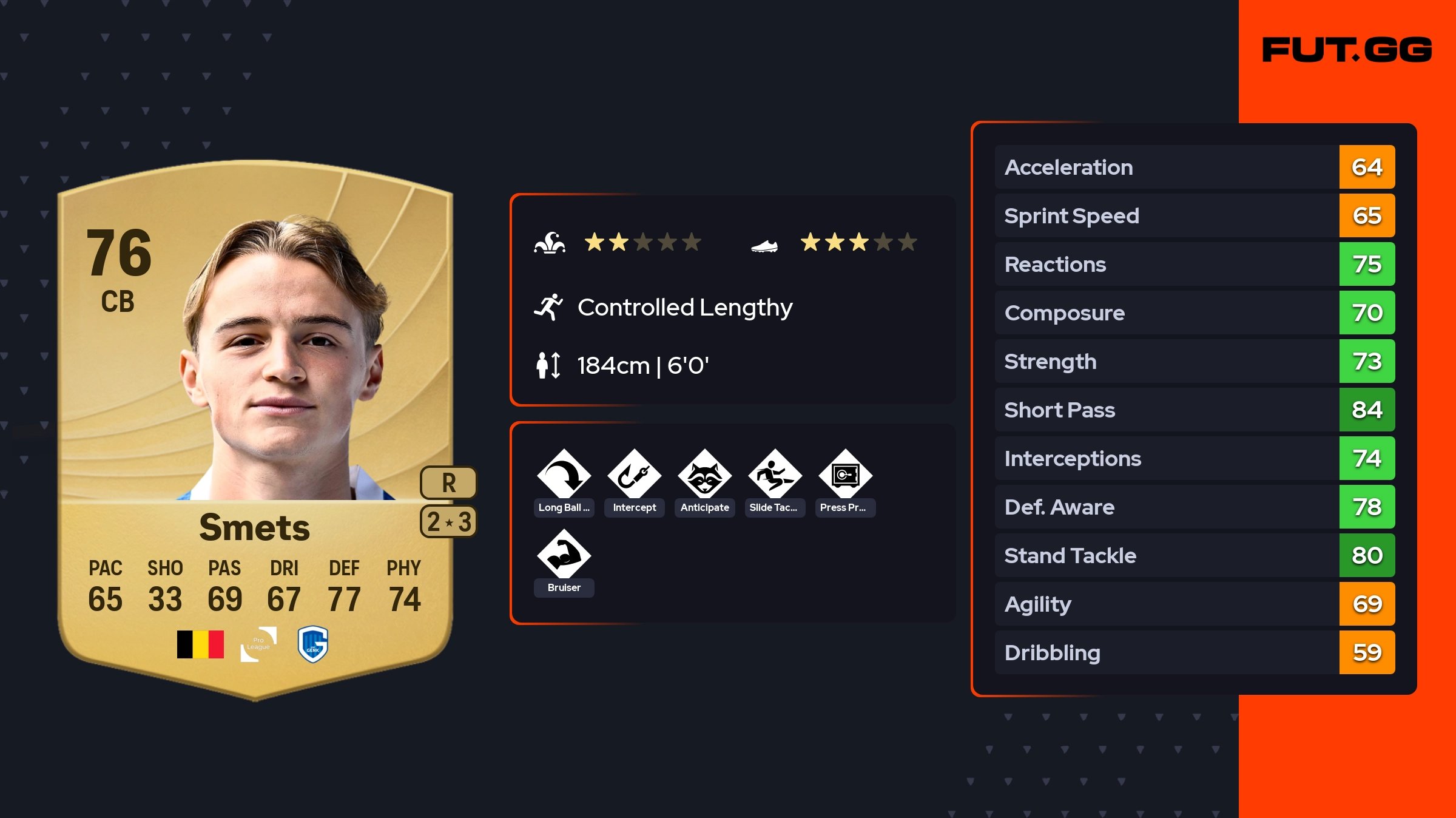 Matte Smets EA FC 26 Ratings, Prices, and Cards - FUT.GG
