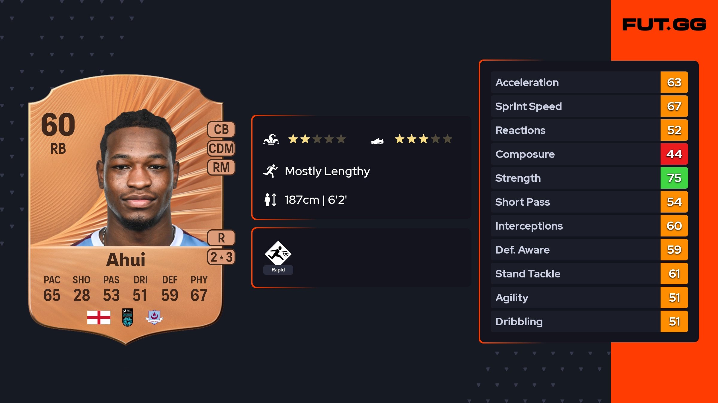 Elicha Ahui EA FC 26 Ratings, Prices, and Cards - FUT.GG