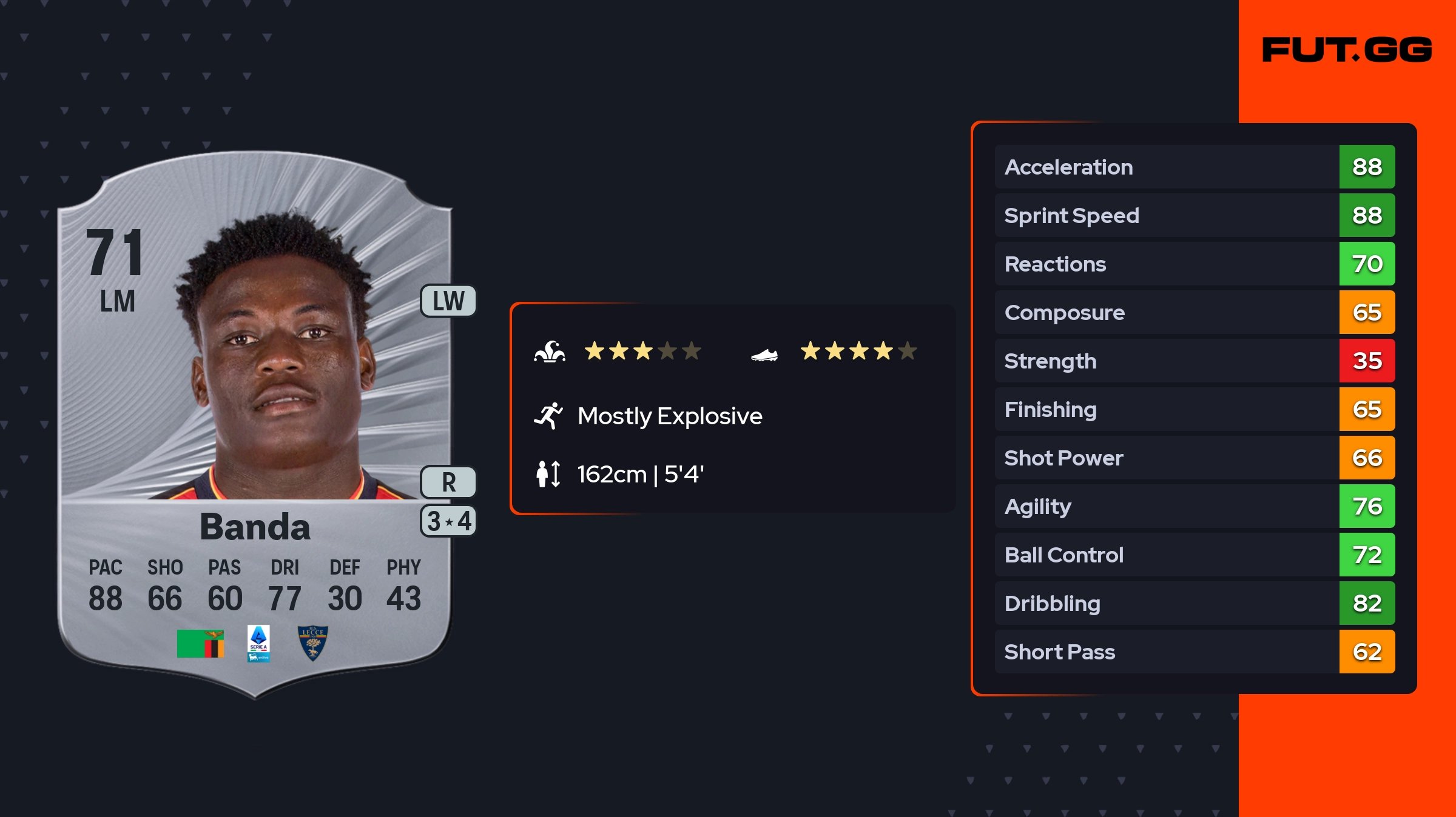 Lameck Banda Rare 71 OVR - FUT.GG