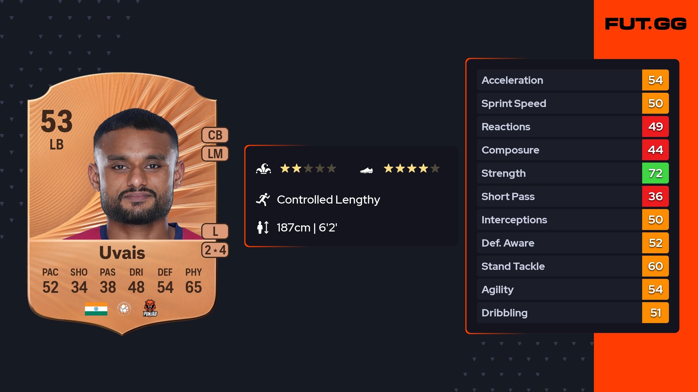 Muhammed Uvais Rare 53 OVR - FUT.GG