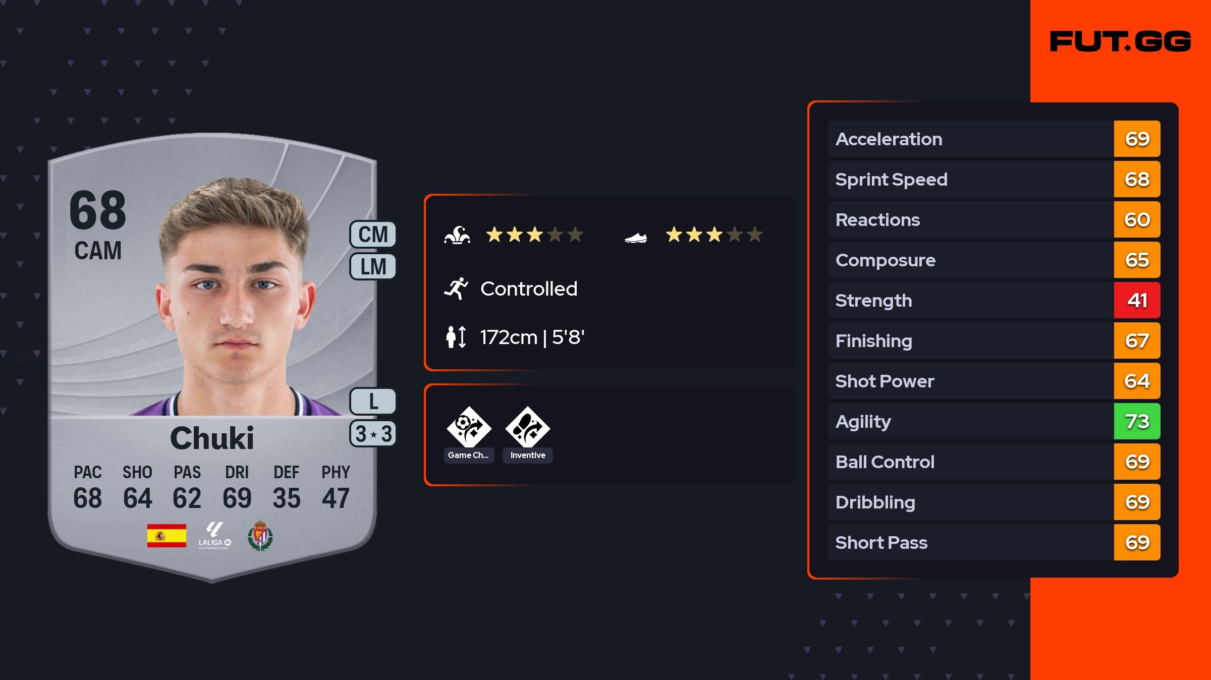 Chuki Common 68 OVR - FUT.GG