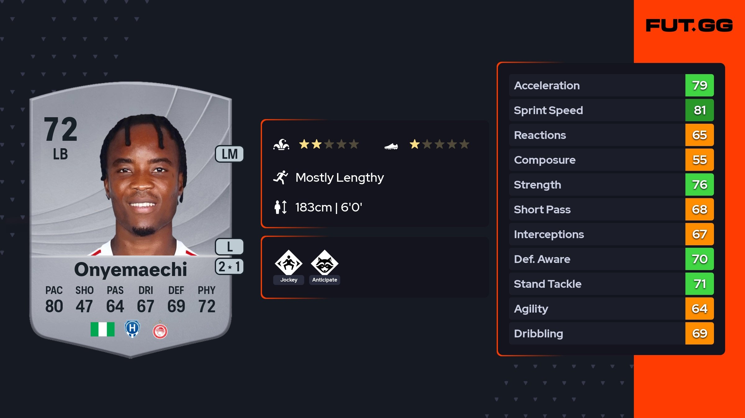 Bruno Onyemaechi EA FC 26 Ratings, Prices, and Cards - FUT.GG