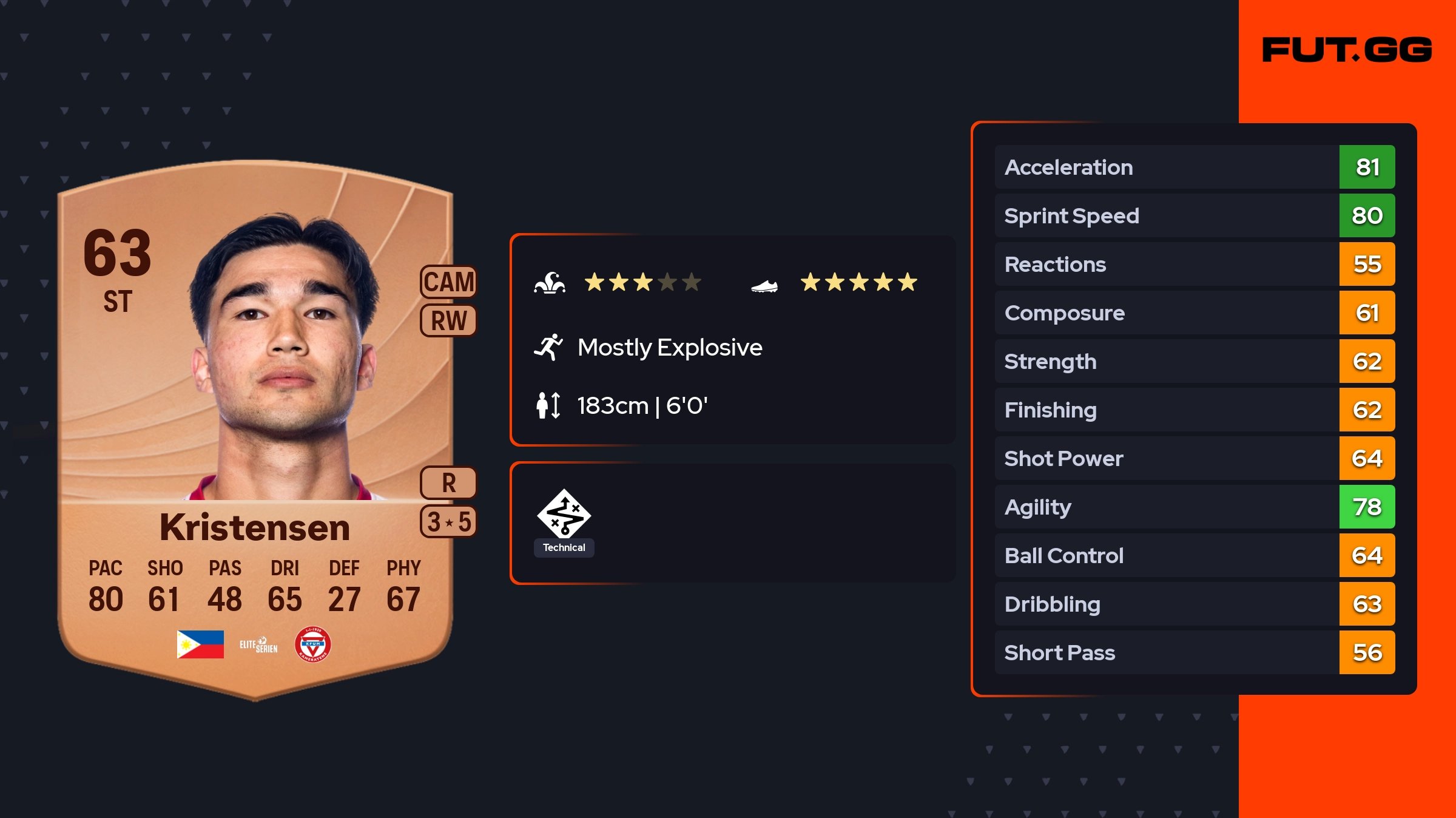 Bjørn Martin Kristensen Common 63 OVR - FUT.GG