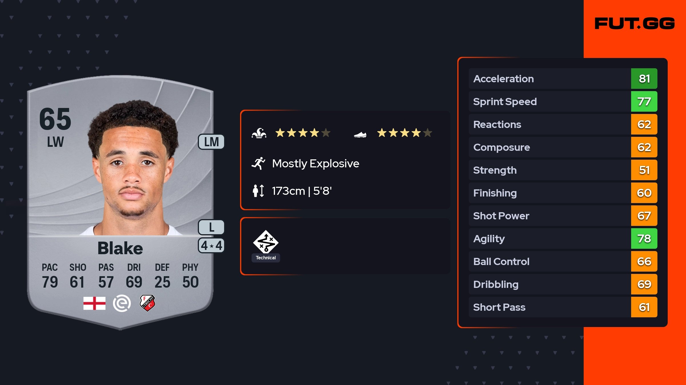 Adrian Blake EA FC 26 Ratings, Prices, and Cards - FUT.GG
