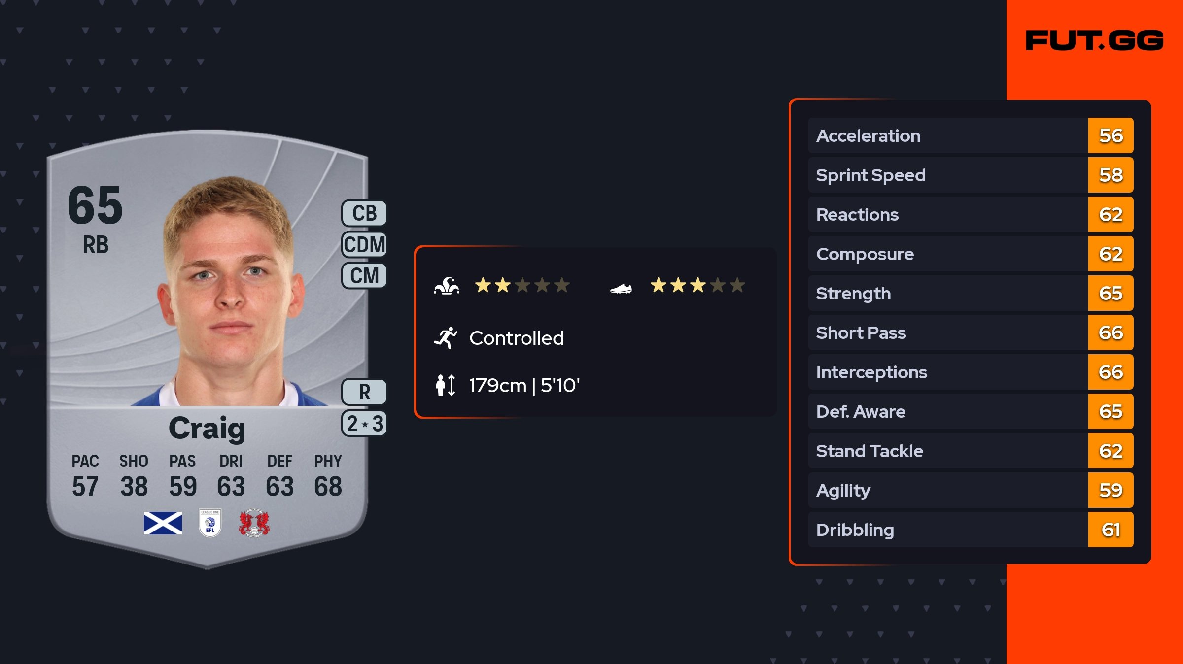 Michael Craig EA FC 26 Ratings, Prices, and Cards - FUT.GG