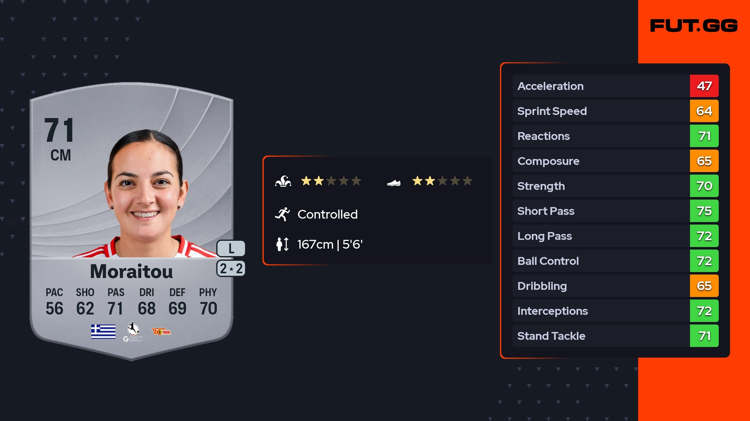 Athanasia Moraitou Common 71 OVR - FUT.GG
