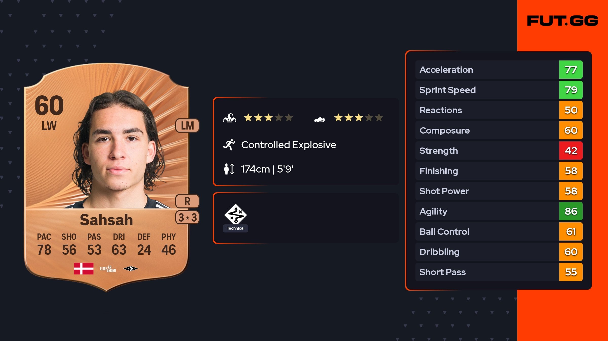 Noah Donovan Sahsah EA FC 26 Ratings, Prices, and Cards - FUT.GG