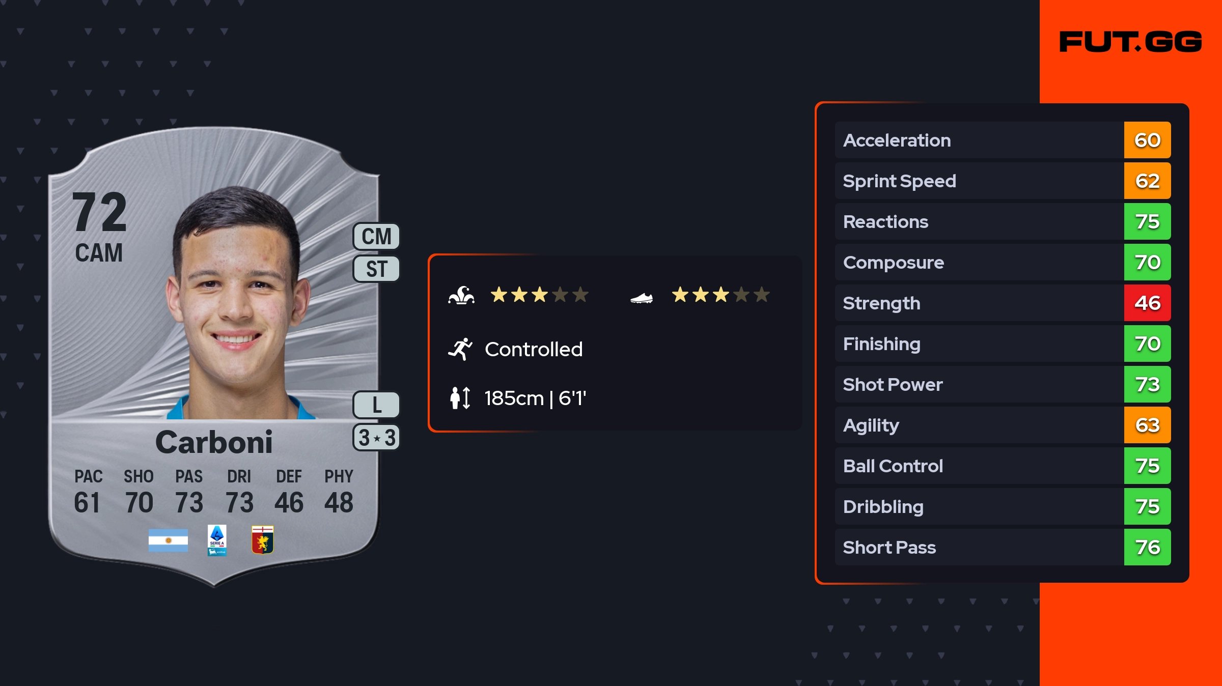 Valentín Carboni Rare 72 OVR - FUT.GG