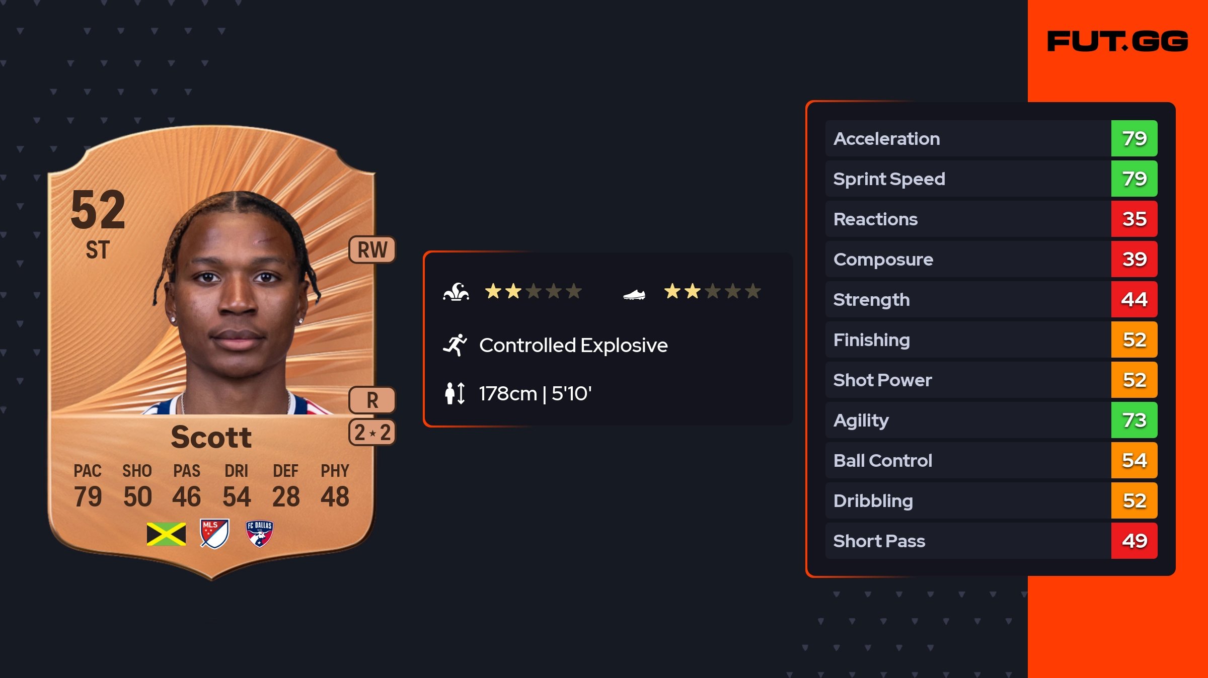 Tarik Scott EA FC 26 Ratings, Prices, and Cards - FUT.GG