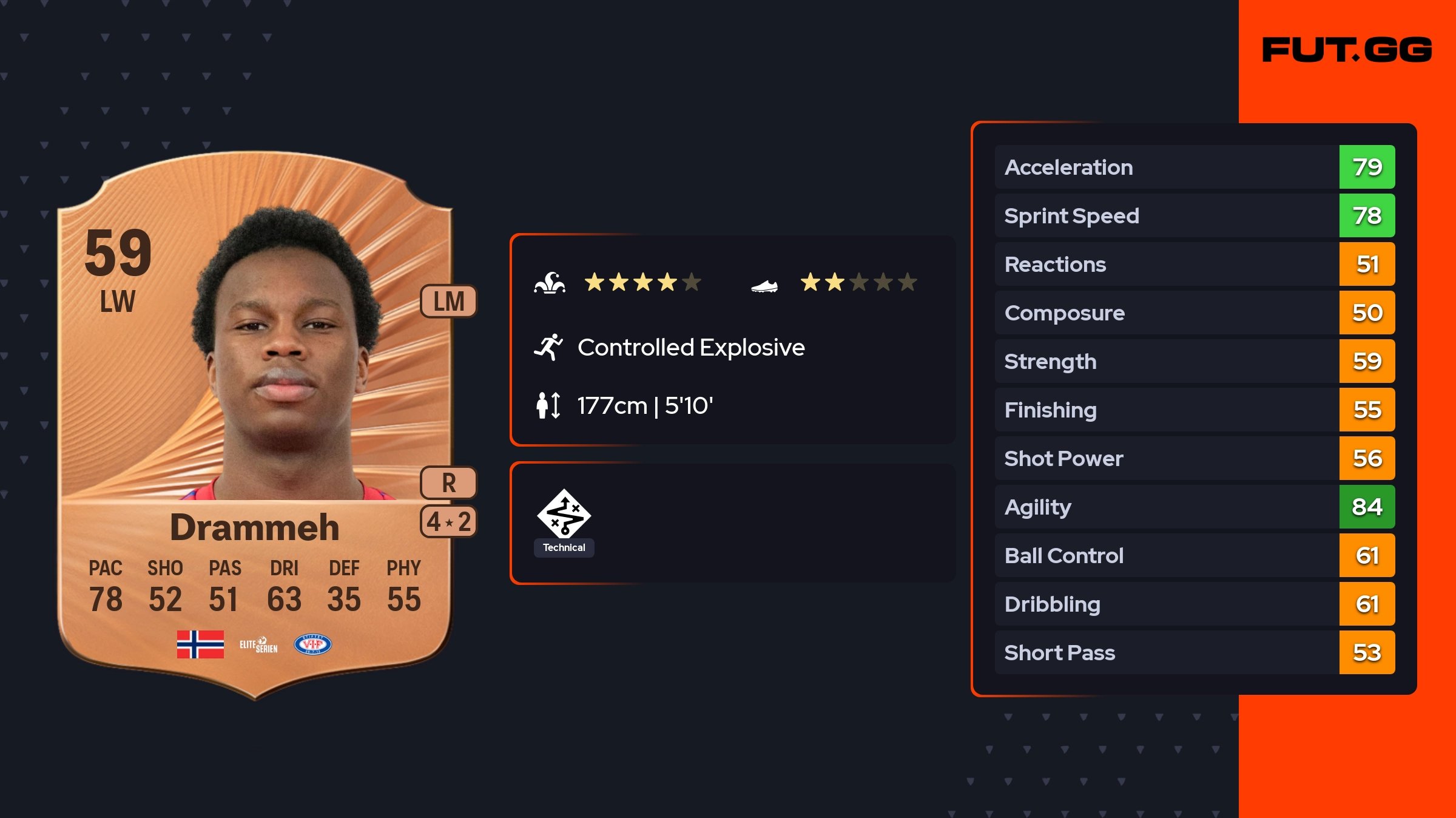 Omar Bully Drammeh EA FC 26 Ratings, Prices, and Cards - FUT.GG