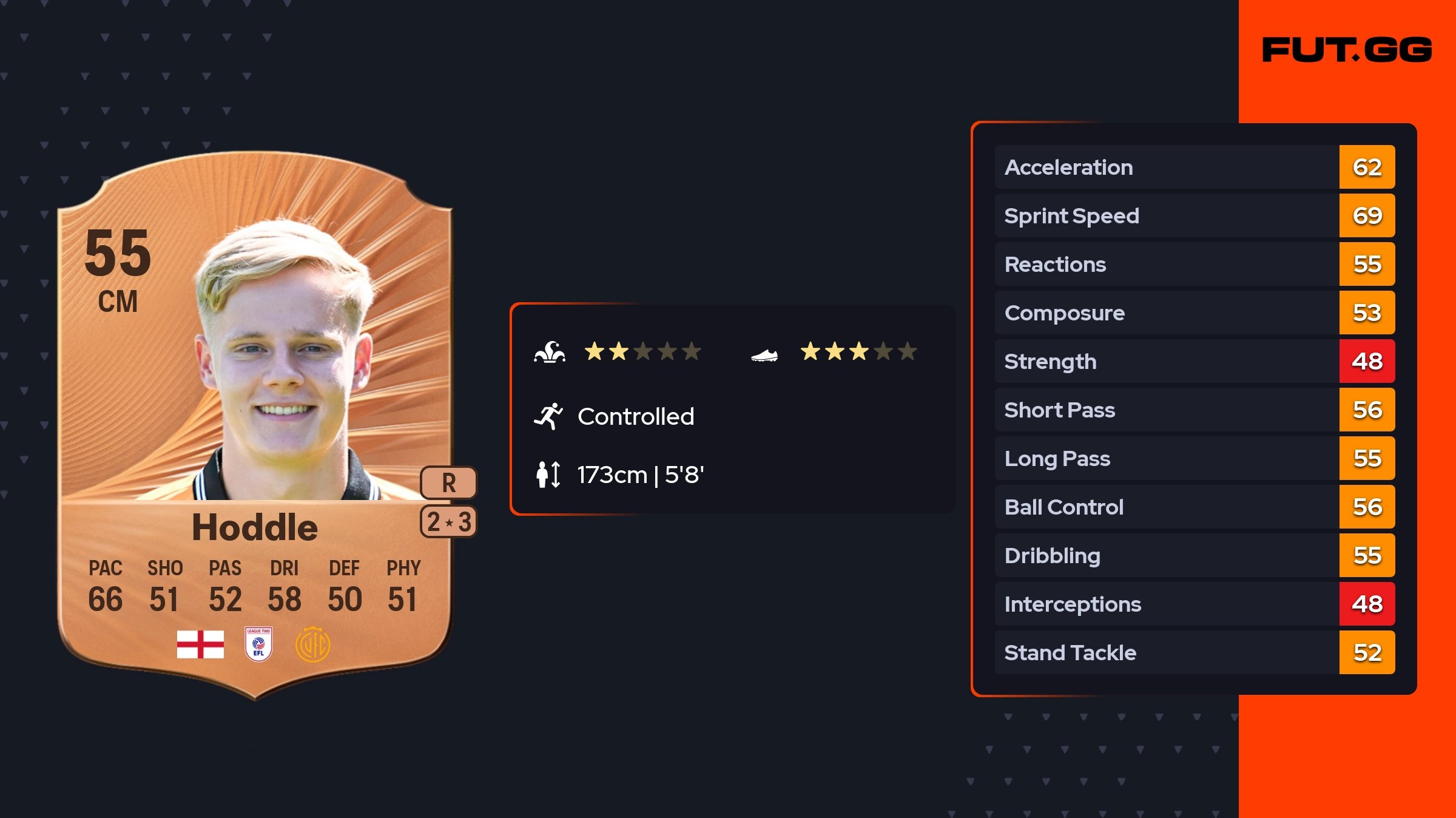 George Hoddle EA FC 26 Ratings, Prices, and Cards - FUT.GG