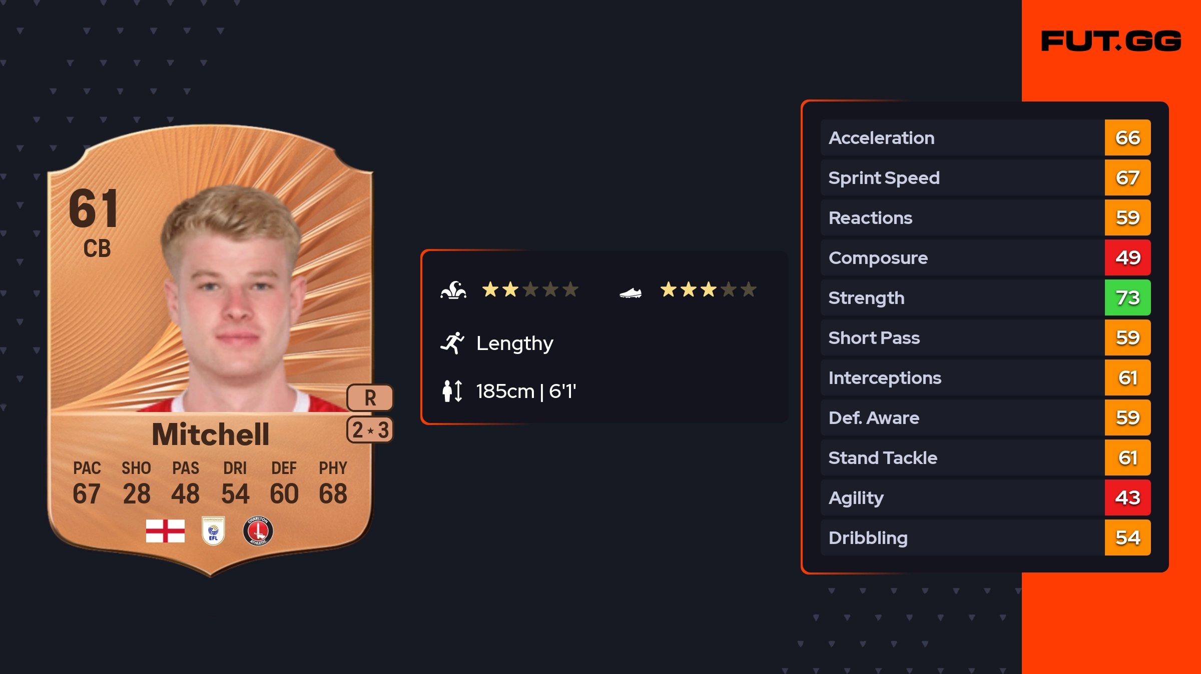 Zach Mitchell EA FC 26 Ratings, Prices, and Cards - FUT.GG