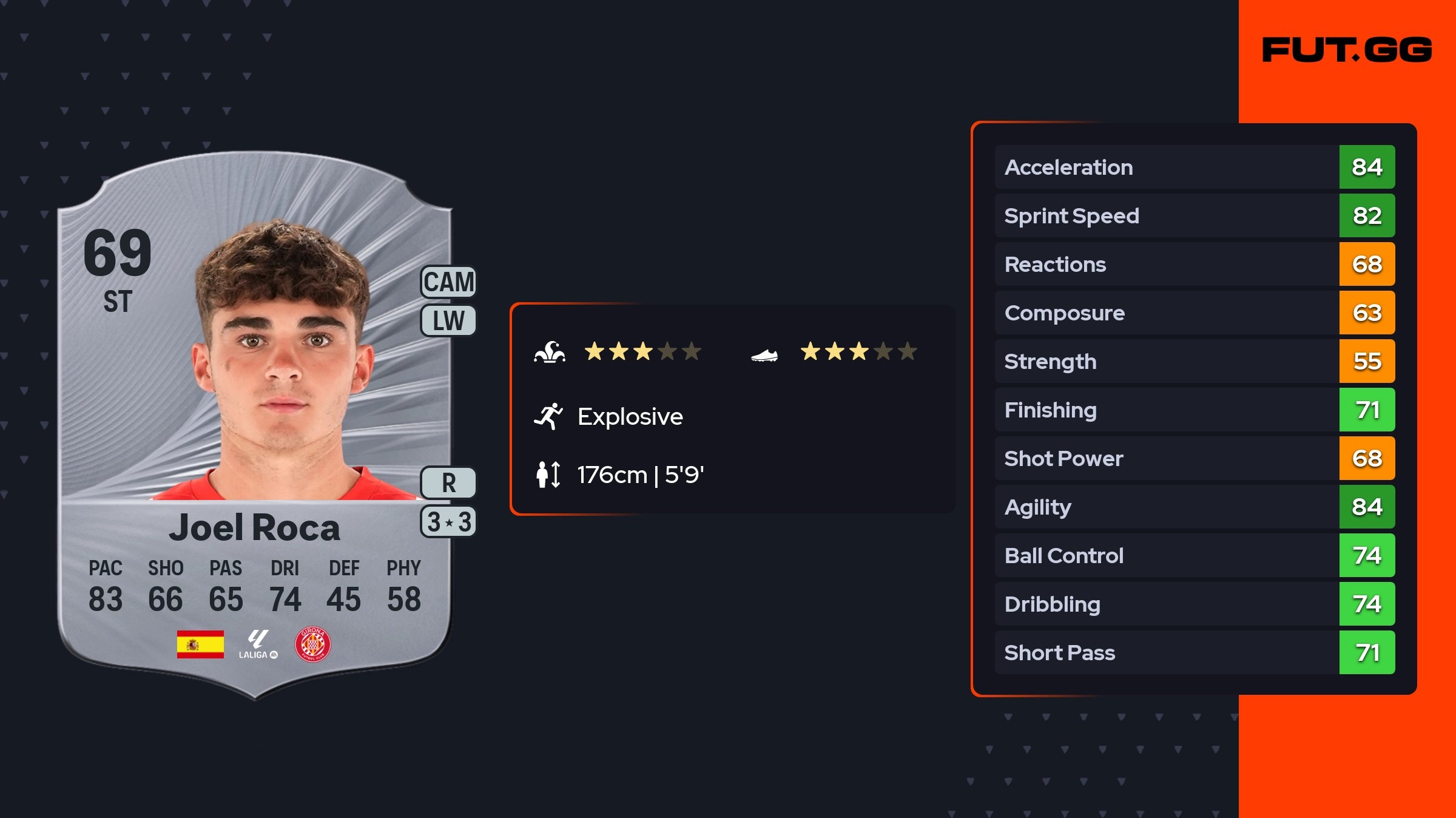 Joel Roca Rare 69 OVR - FUT.GG