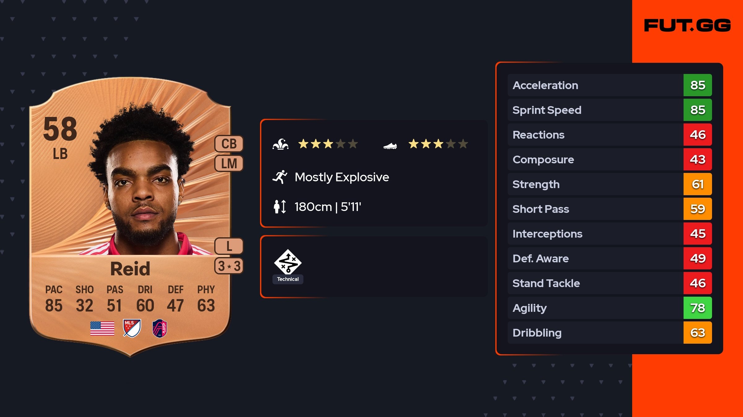 Jayden Reid Rare 58 OVR - FUT.GG