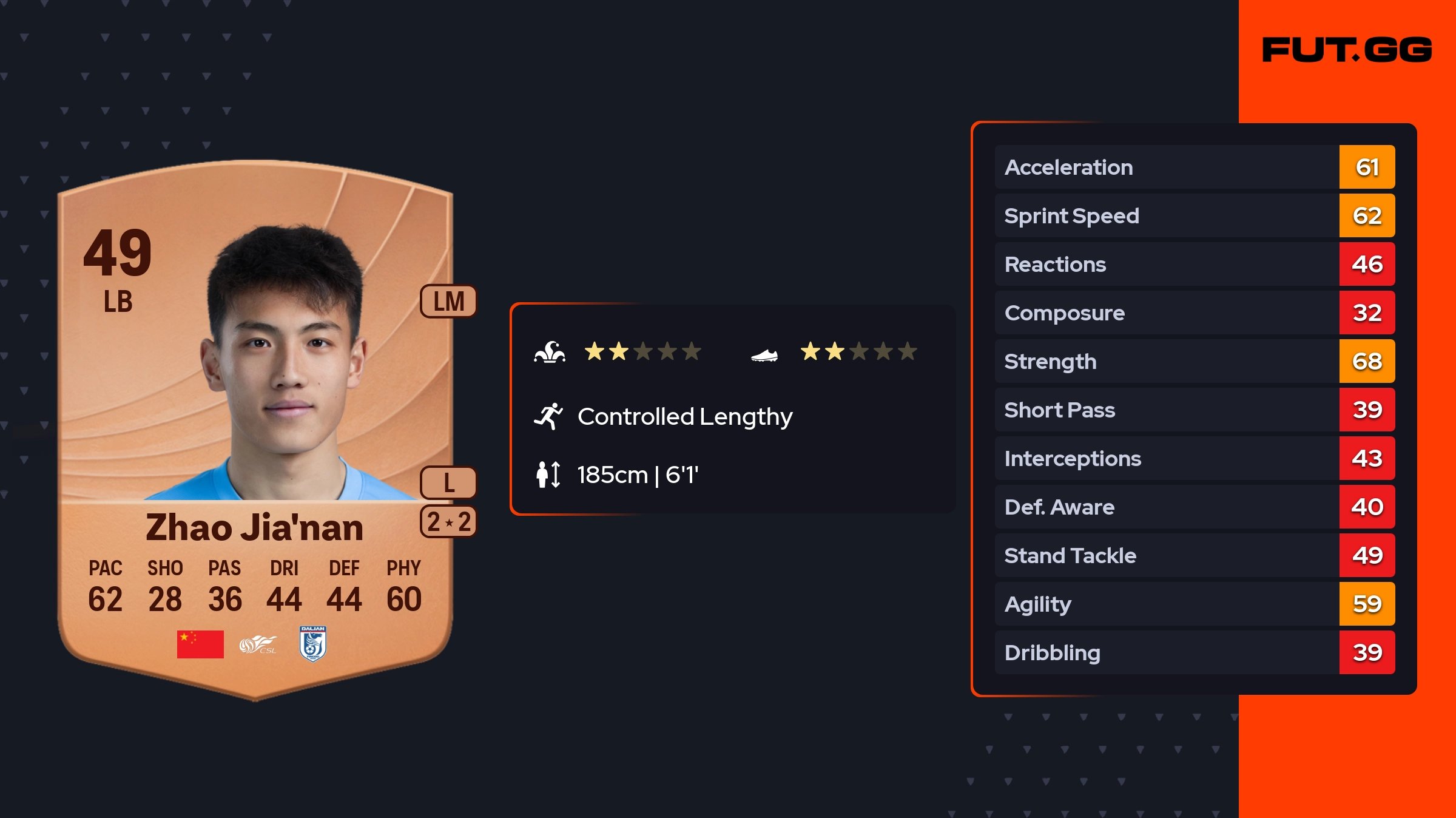 Zhao Jia'nan EA FC 26 Ratings, Prices, and Cards - FUT.GG
