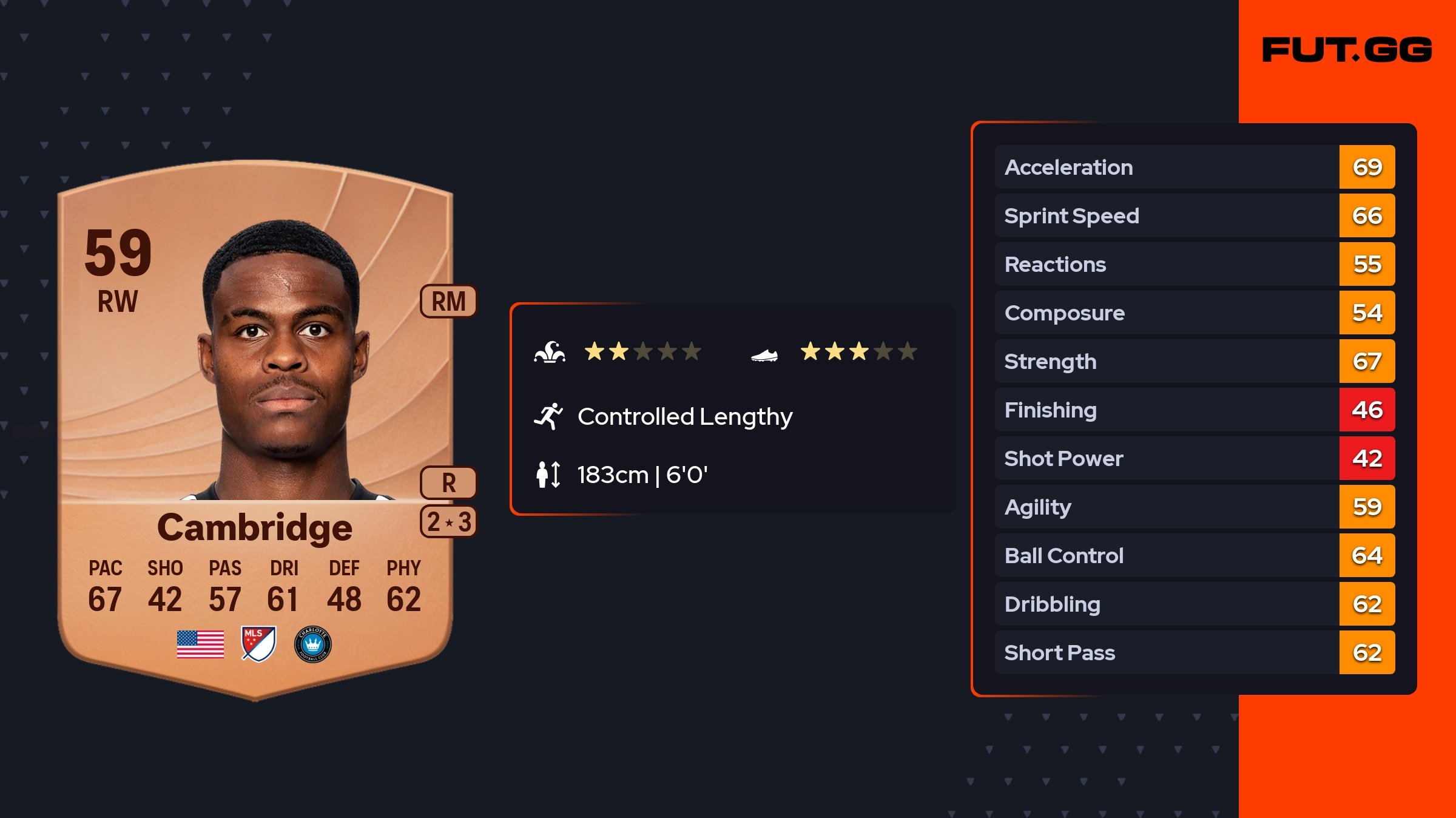 Brandon Cambridge EA FC 26 Ratings, Prices, and Cards - FUT.GG