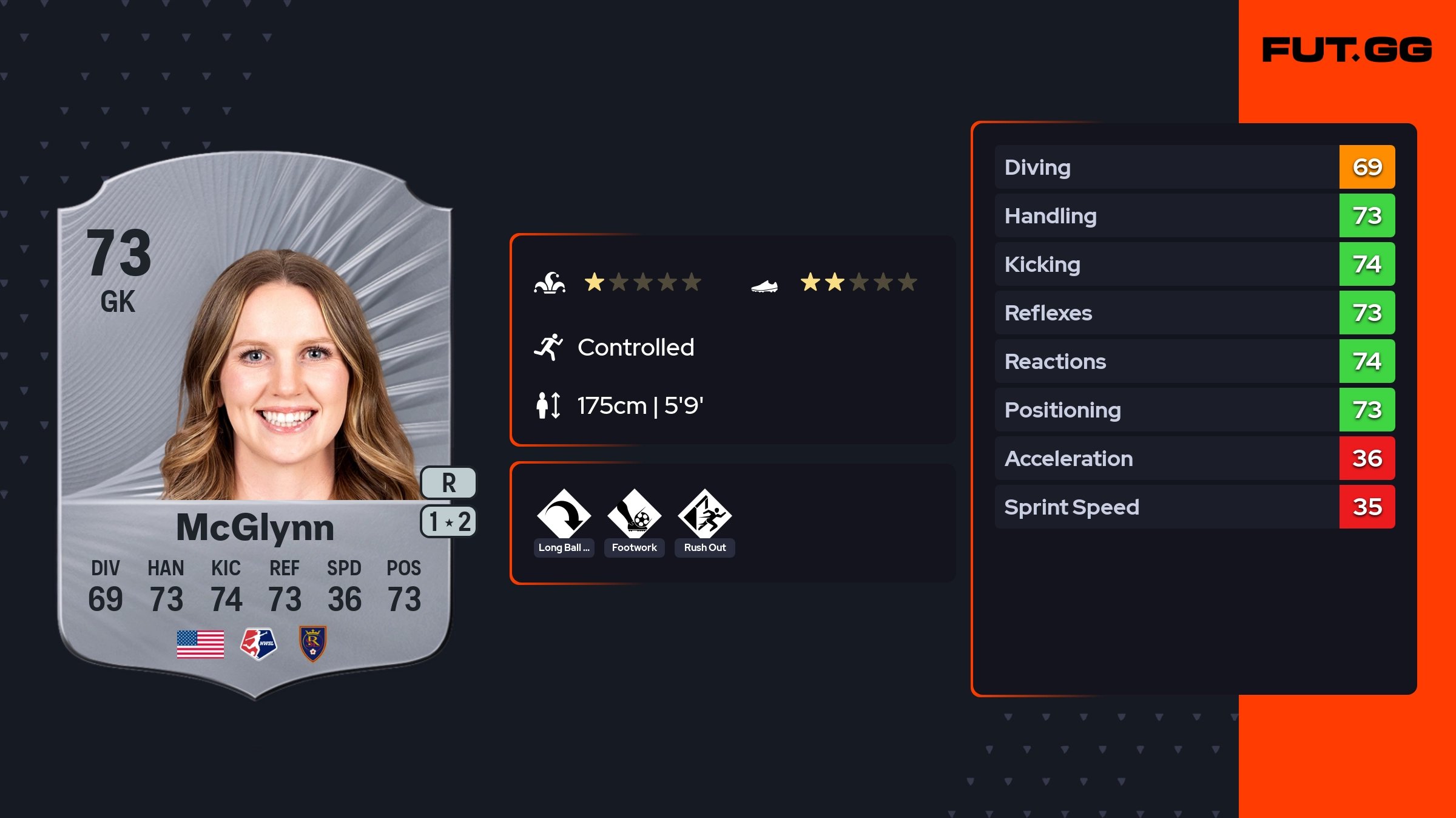 Mandy McGlynn Rare 73 OVR - FUT.GG