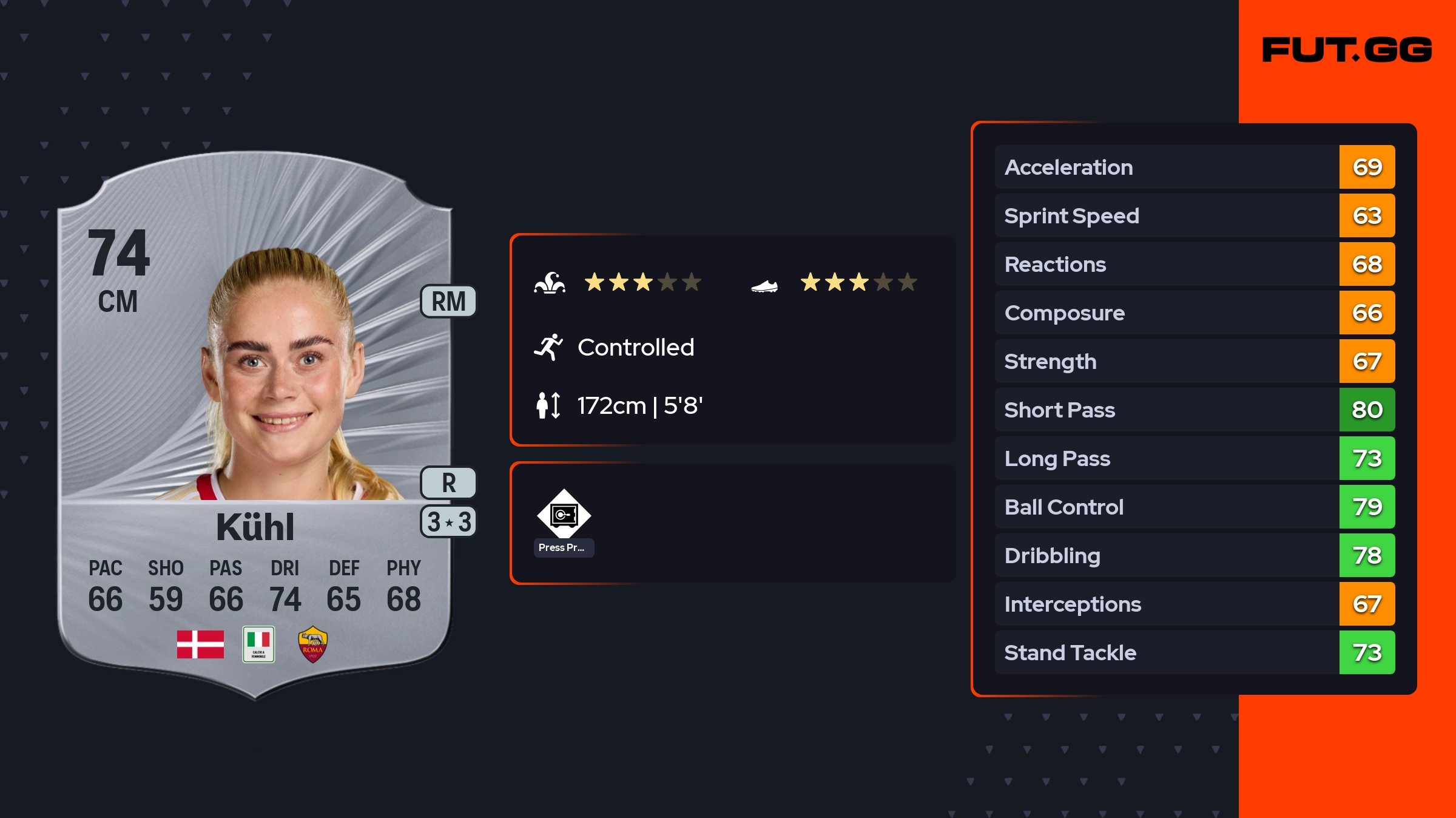 Kathrine Møller Kühl EA FC 26 Ratings, Prices, and Cards - FUT.GG