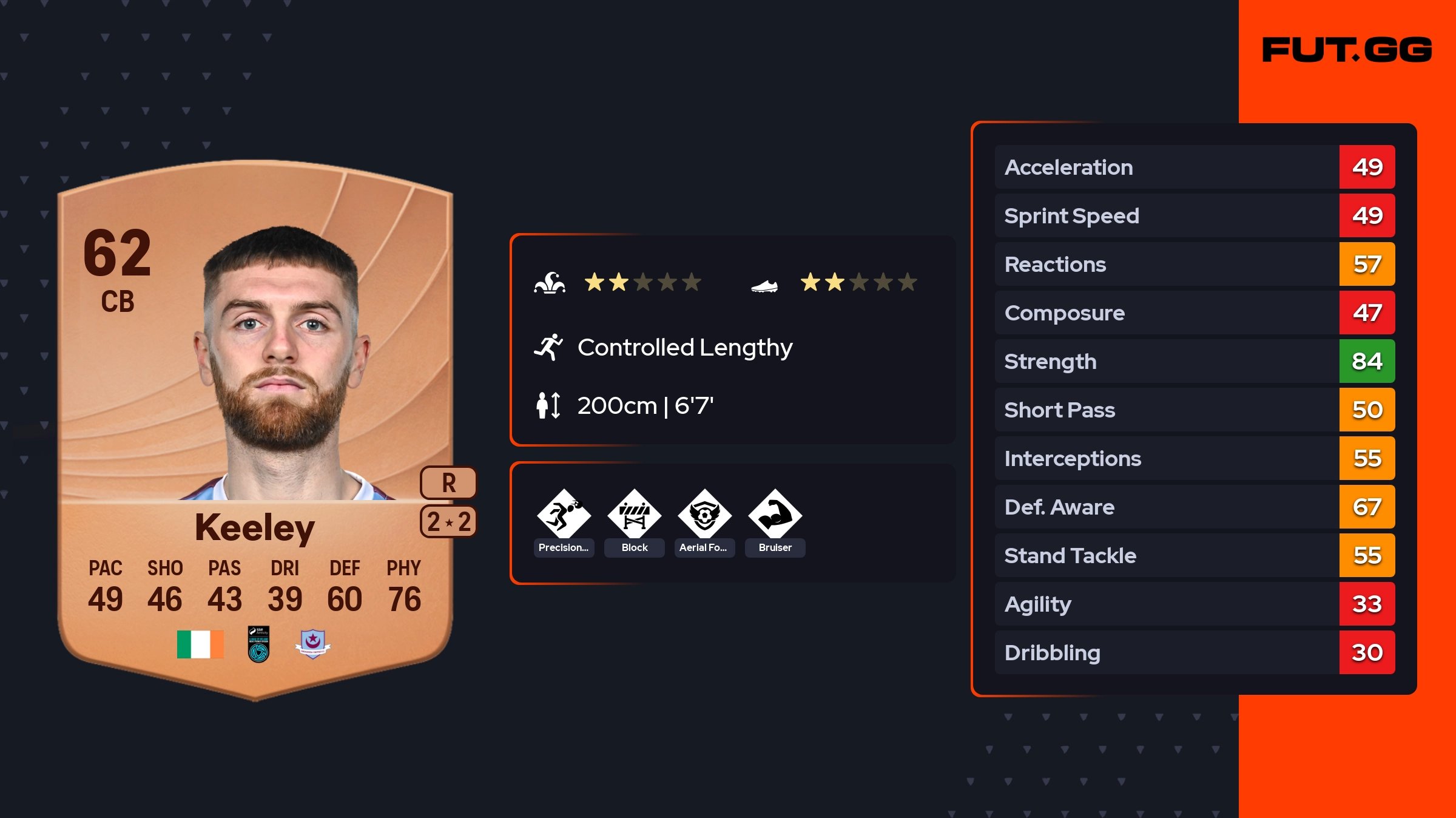 Conor Keeley EA FC 26 Ratings, Prices, and Cards - FUT.GG