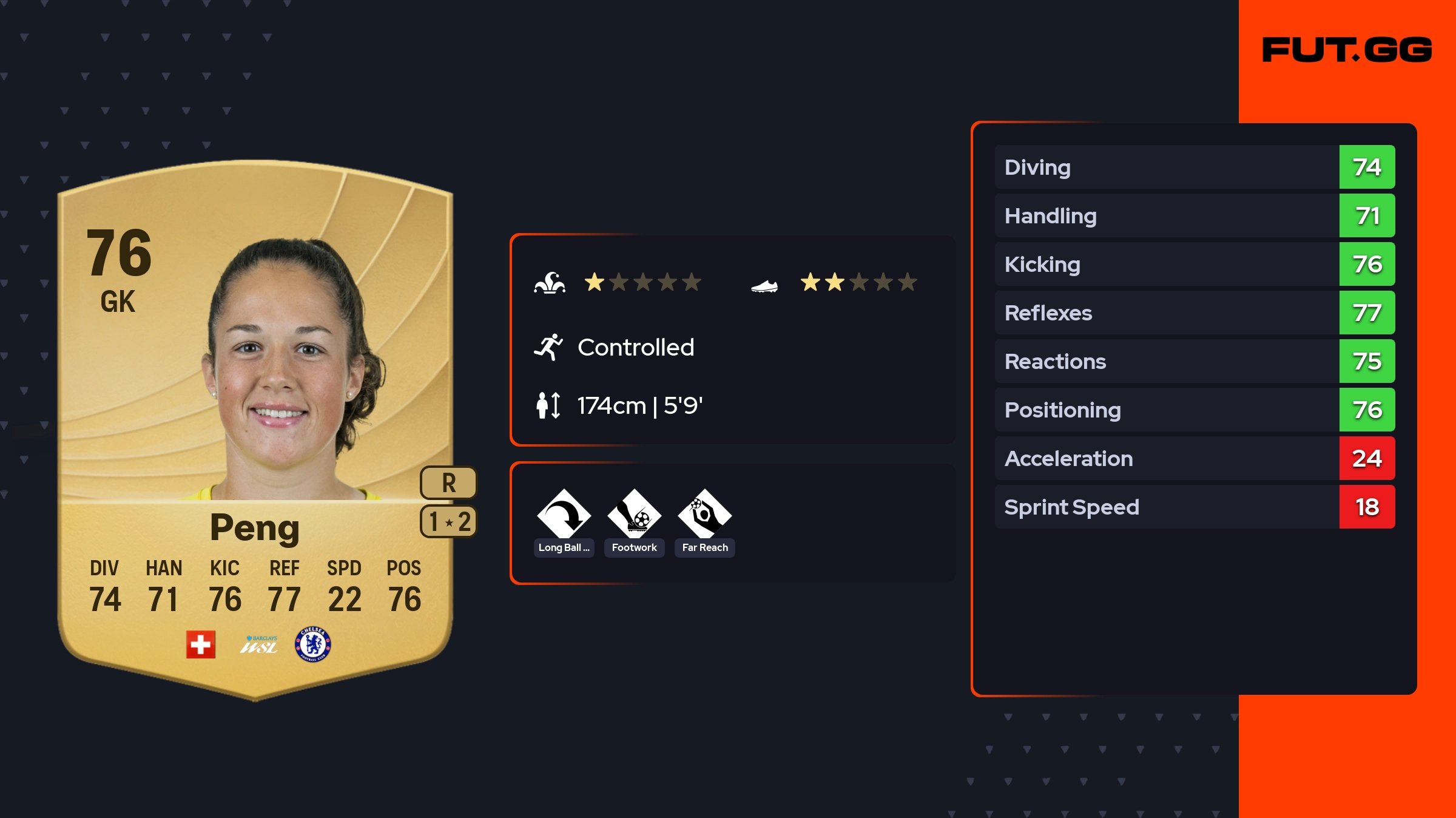 Livia Peng EA FC 26 Ratings, Prices, and Cards - FUT.GG
