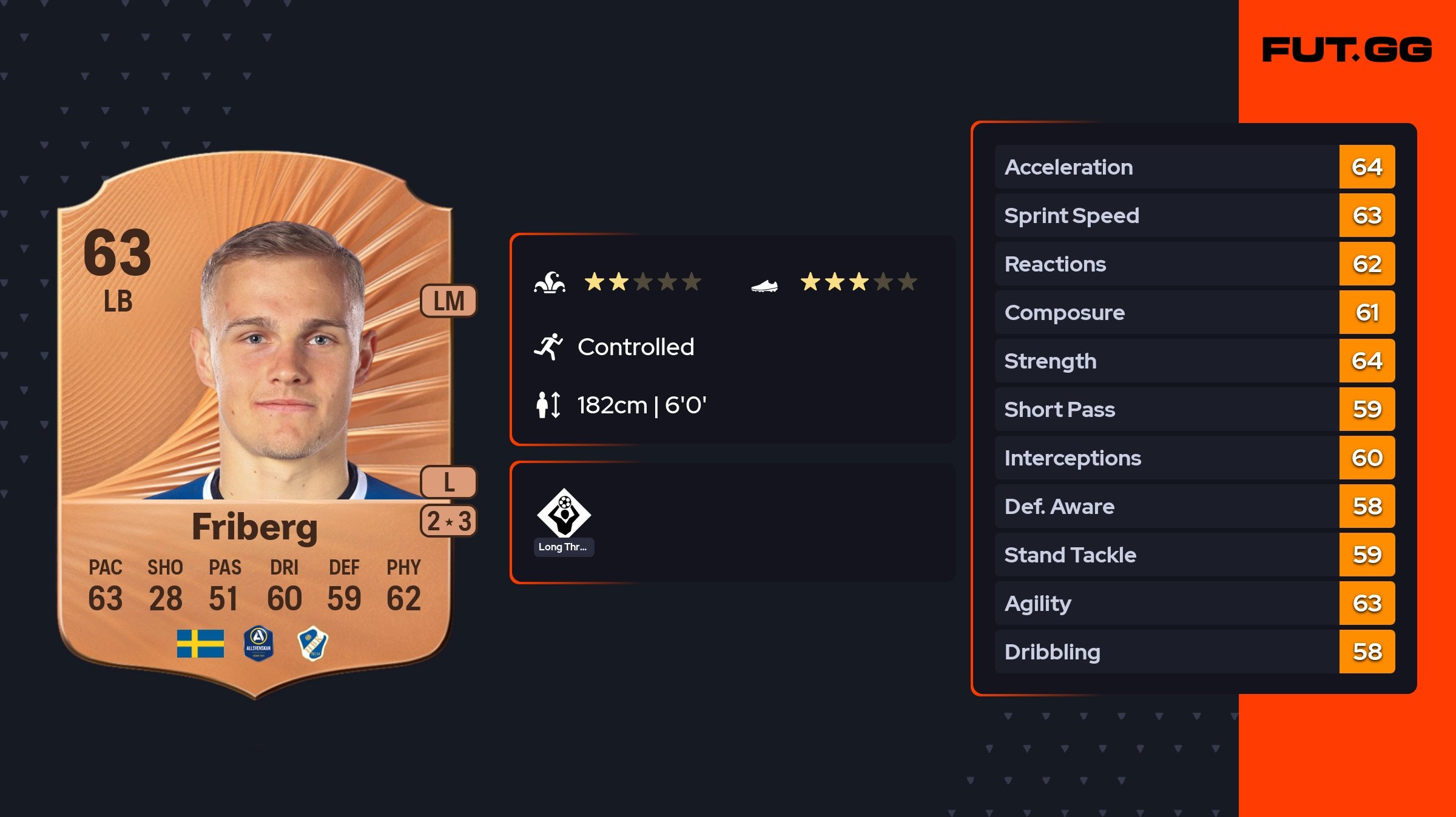 Gustav Friberg EA FC 26 Ratings, Prices, and Cards - FUT.GG