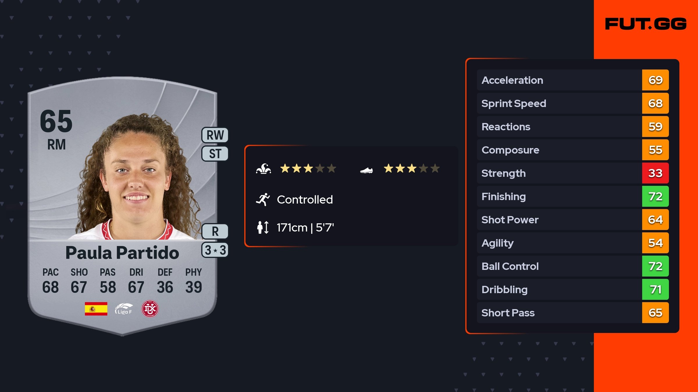 Paula Partido EA FC 26 Ratings, Prices, and Cards - FUT.GG