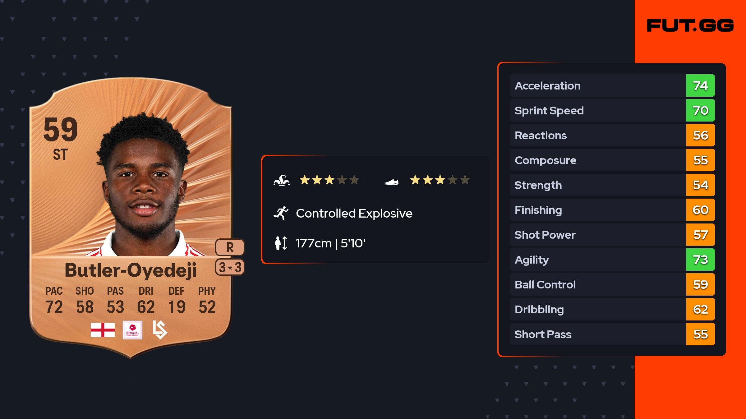 Nathan Butler-Oyedeji Rare 59 OVR - FUT.GG