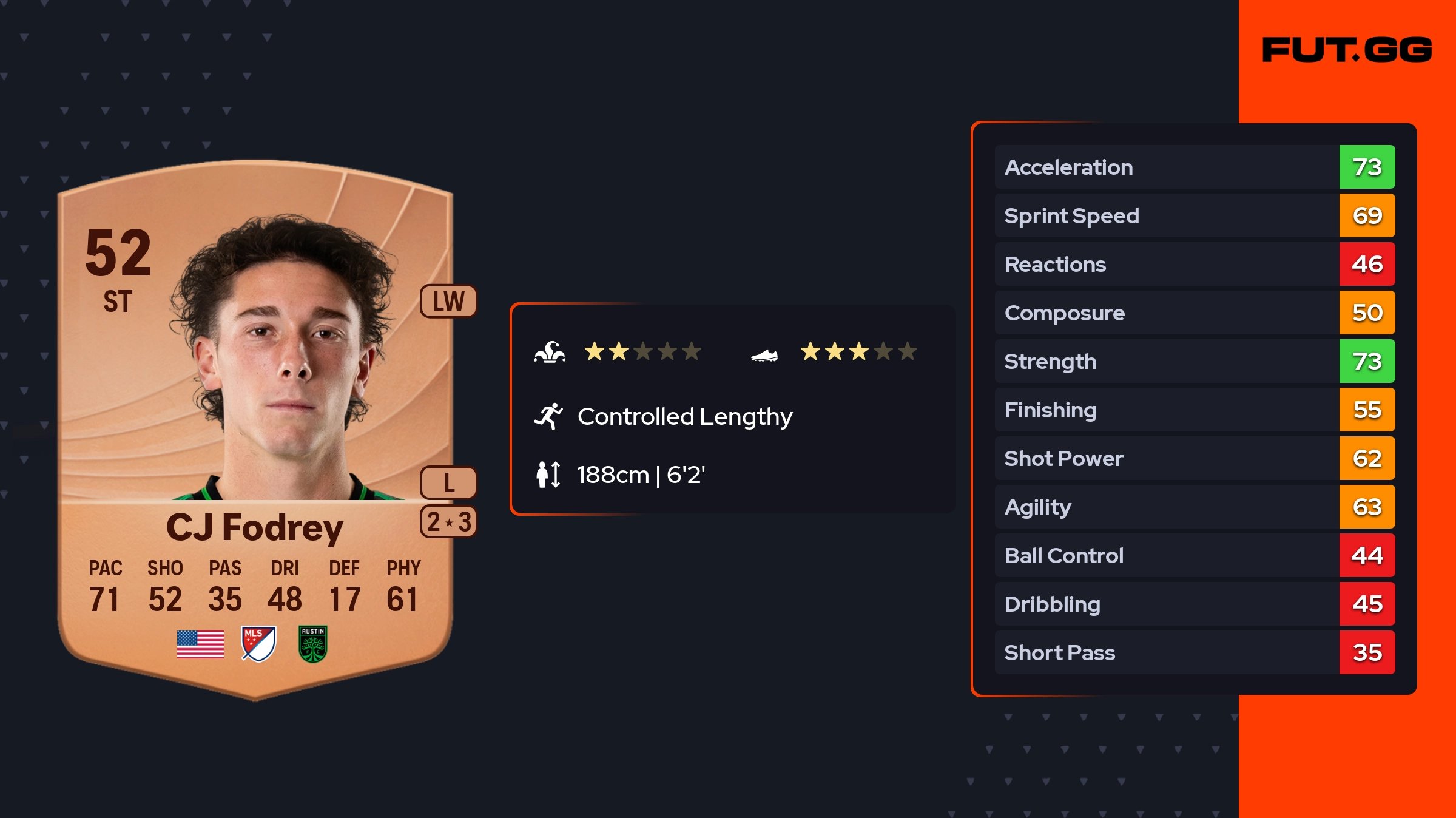 CJ Fodrey EA FC 26 Ratings, Prices, and Cards - FUT.GG