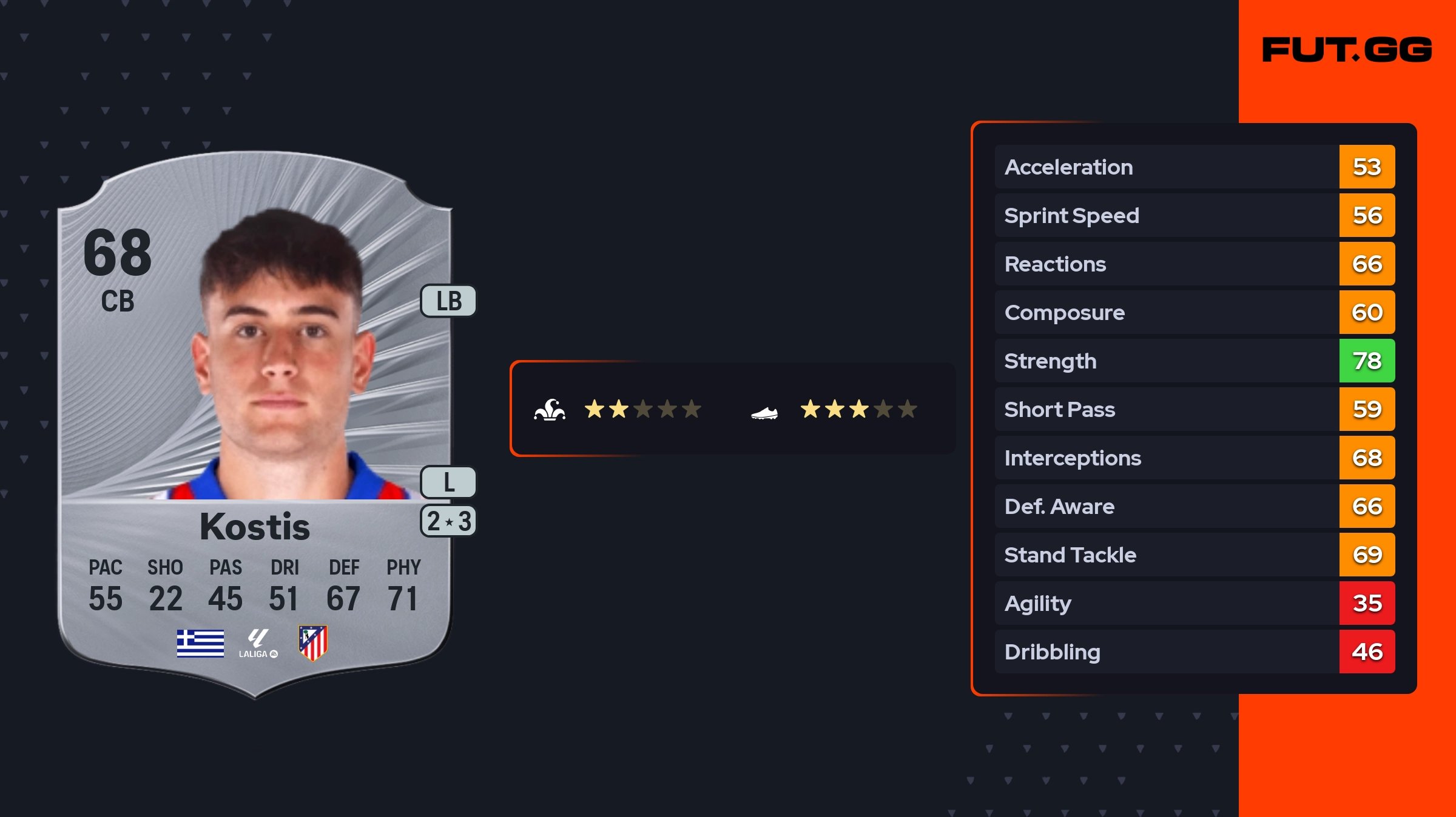Ilias Kostis EA FC 26 Ratings, Prices, and Cards - FUT.GG