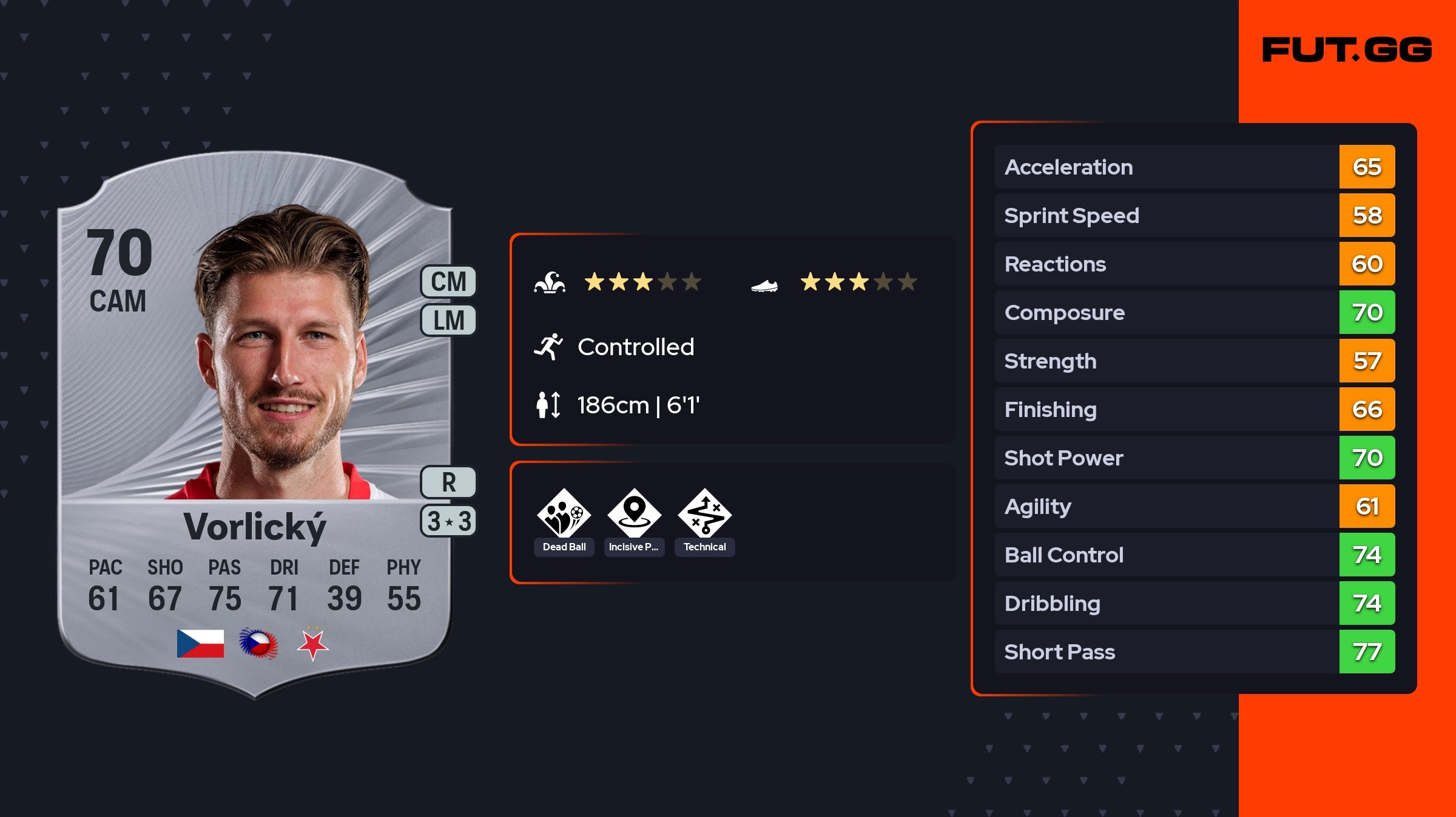 Lukáš Vorlický EA FC 26 Ratings, Prices, and Cards - FUT.GG