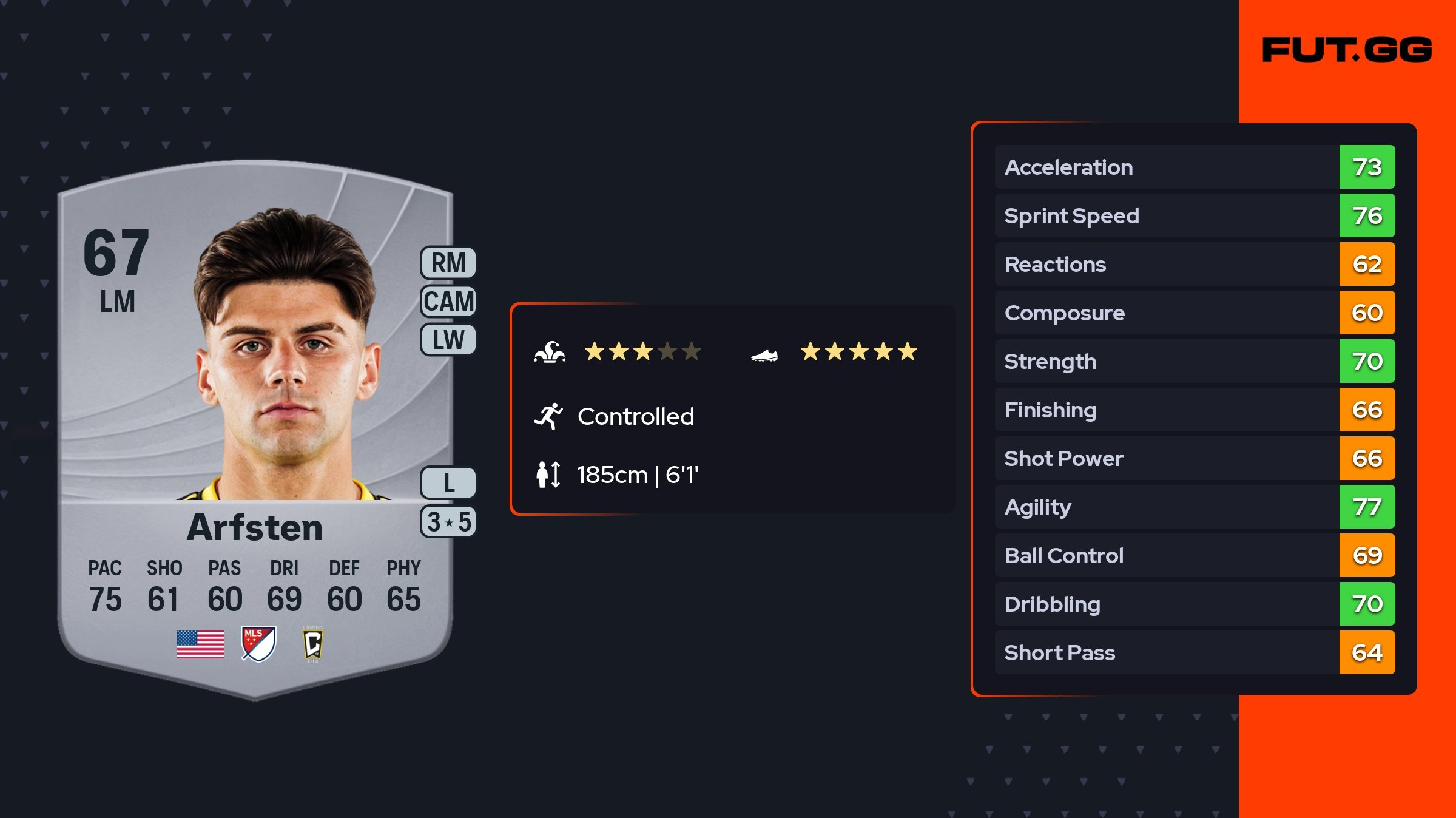 Max Arfsten EA FC 26 Ratings, Prices, and Cards - FUT.GG